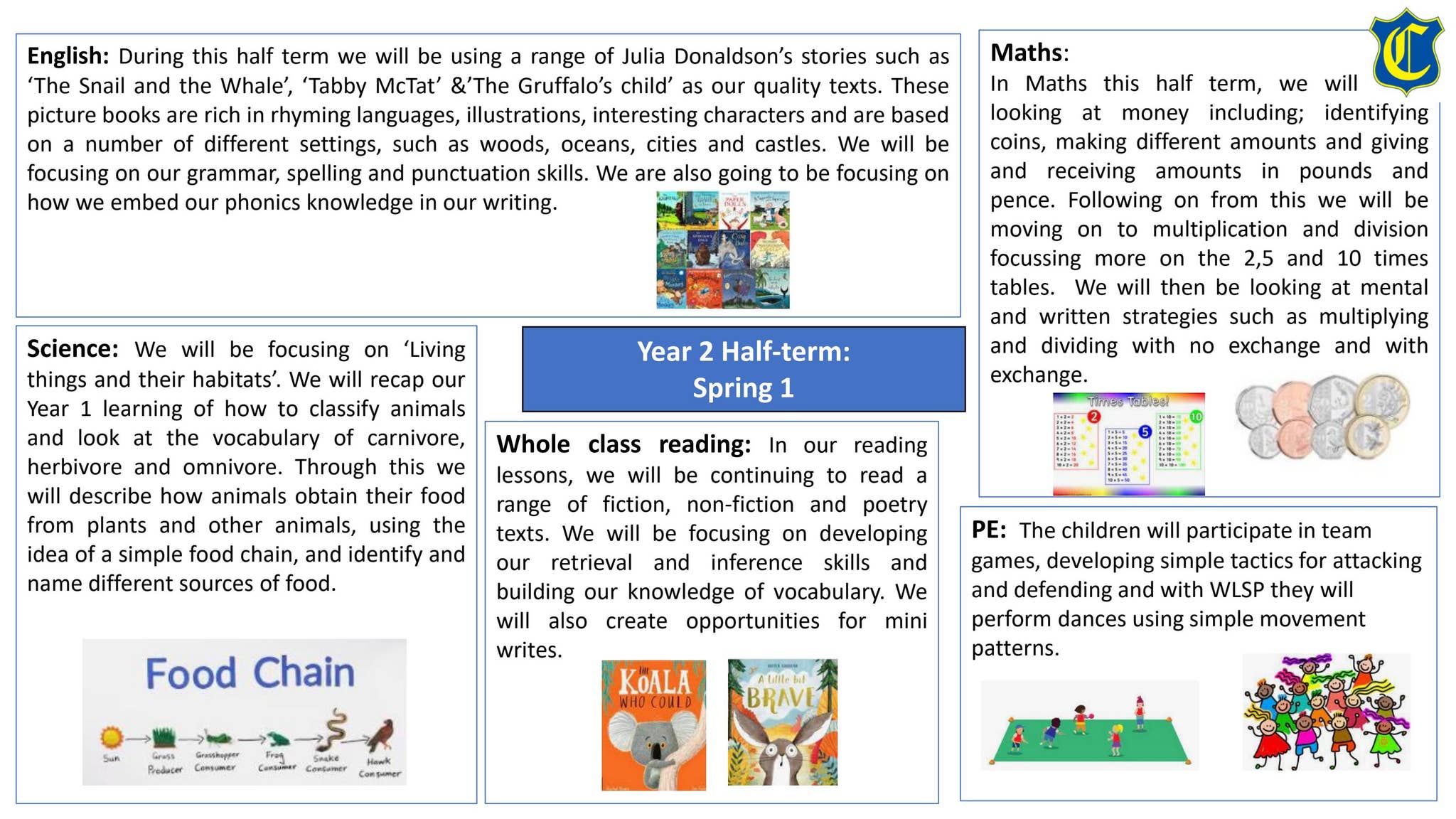 Year 2 Curriculum Map by Schudio - Issuu