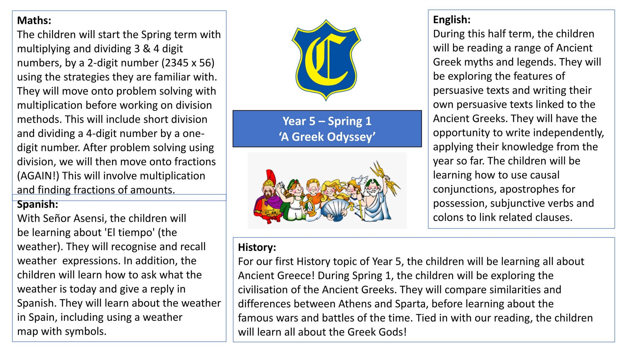 Year 5 curriculum map by Schudio - Issuu