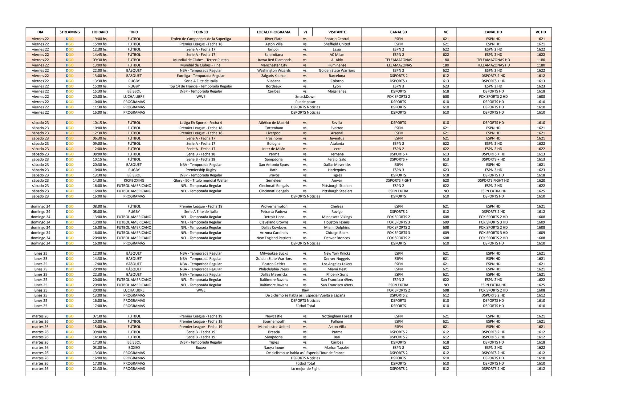 Directv Agenda 22 al 29 de diciembre by Diario Metro - Issuu