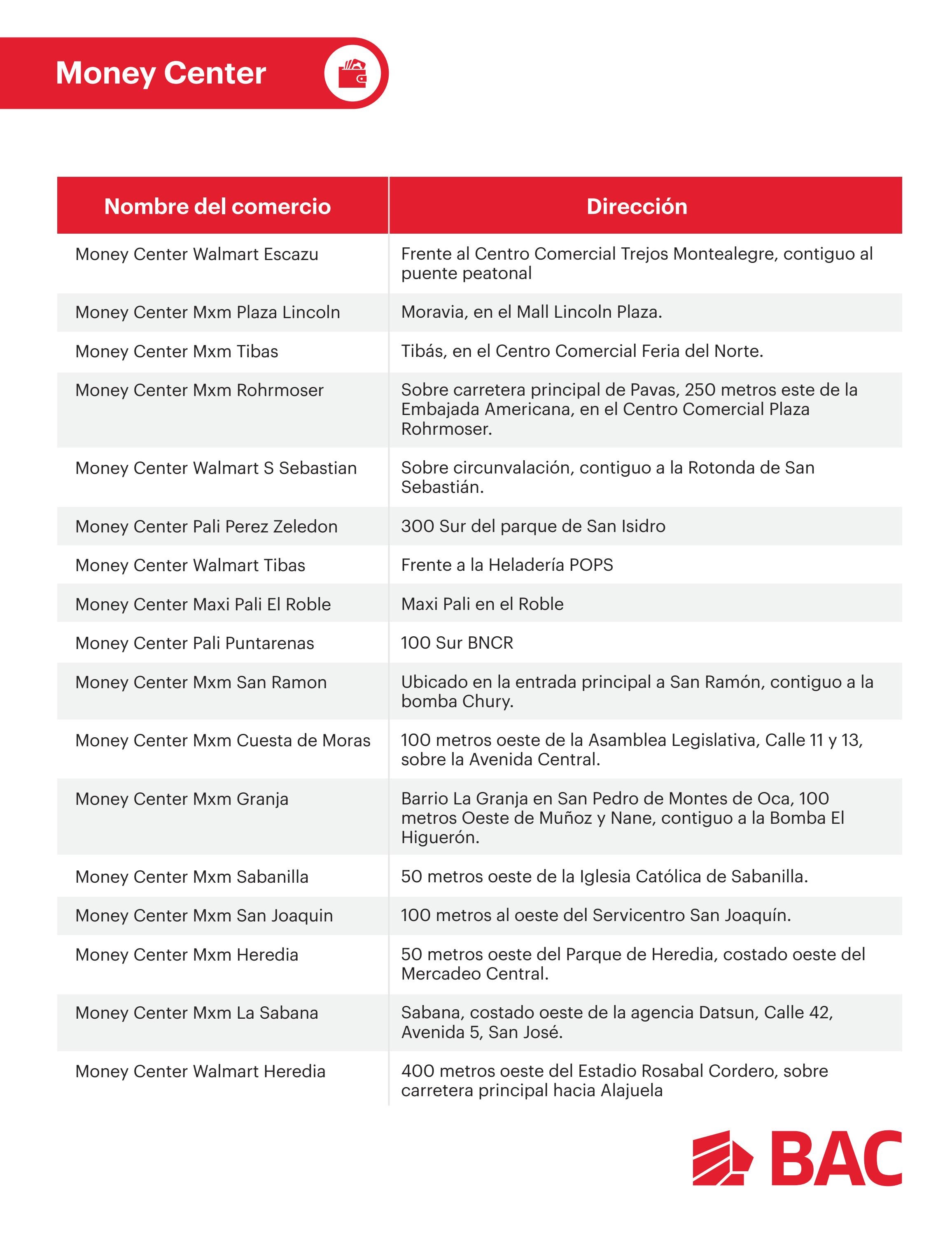 Money Center - Listado de comercios by BAC | Credomatic - Issuu