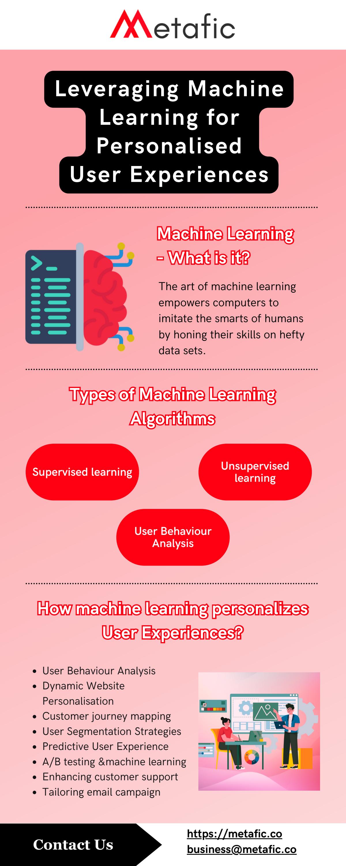 Machine Learning's Revolution: Crafting Personalized User Experiences by Metafic - Issuu