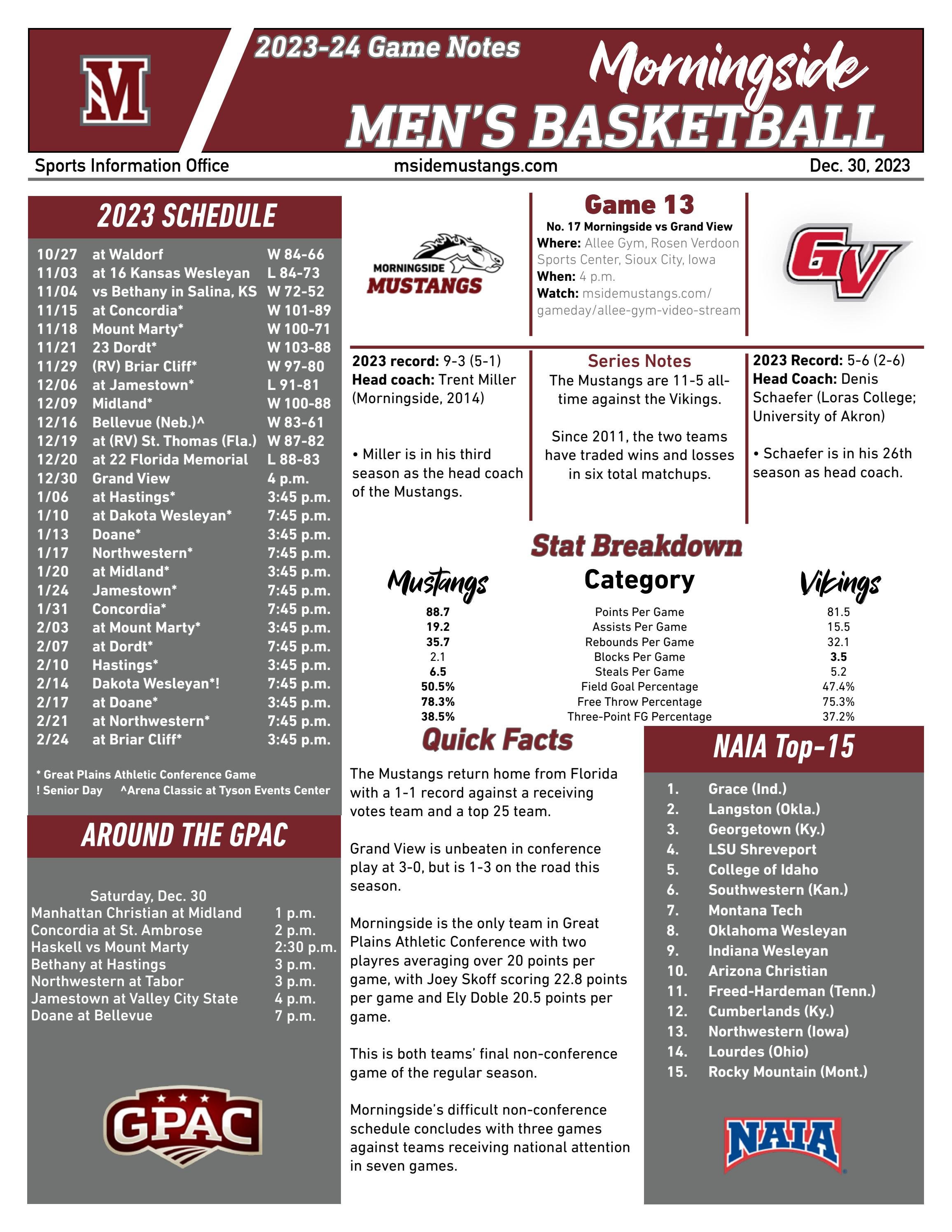 Men's Basketball Game Day Program - 12.30.23 vs Grand View by ...