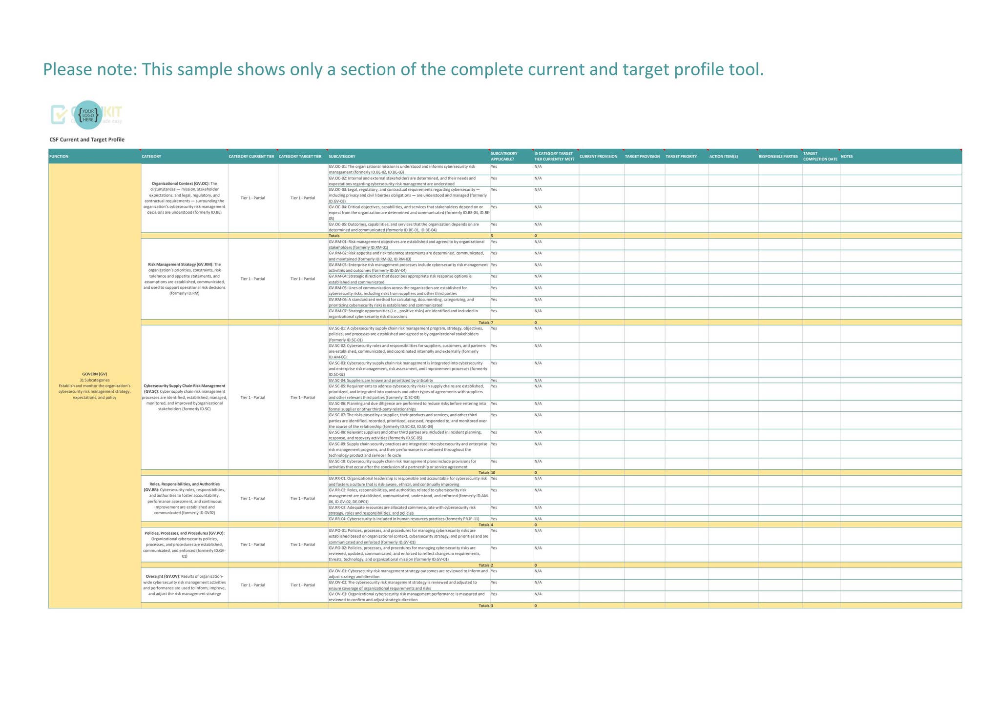 CSF-FORM-IMPL-2 CSF Current and Target Profile by CertiKit Limited - Issuu