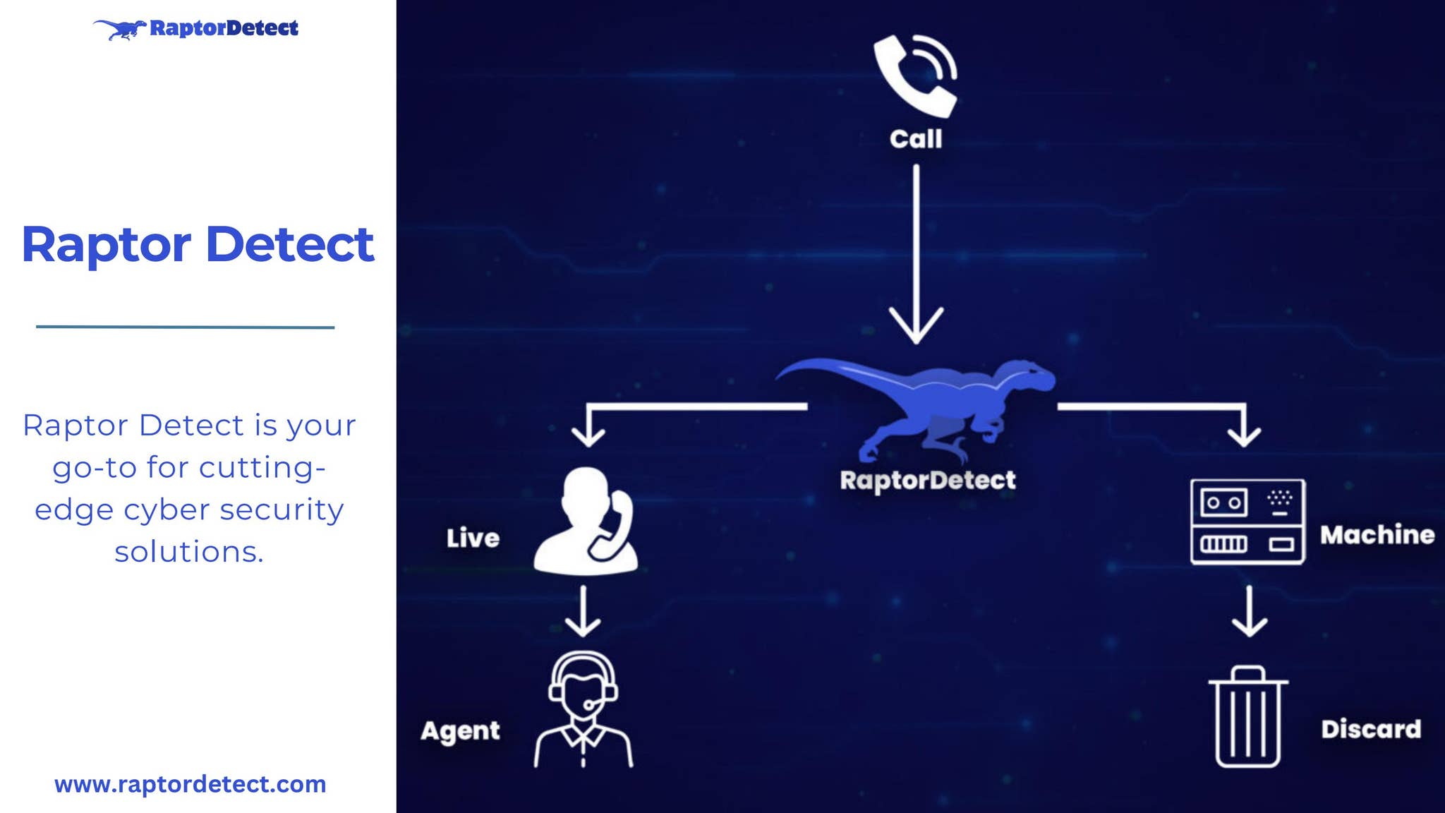 Raptor Detect by detectraptor - Issuu