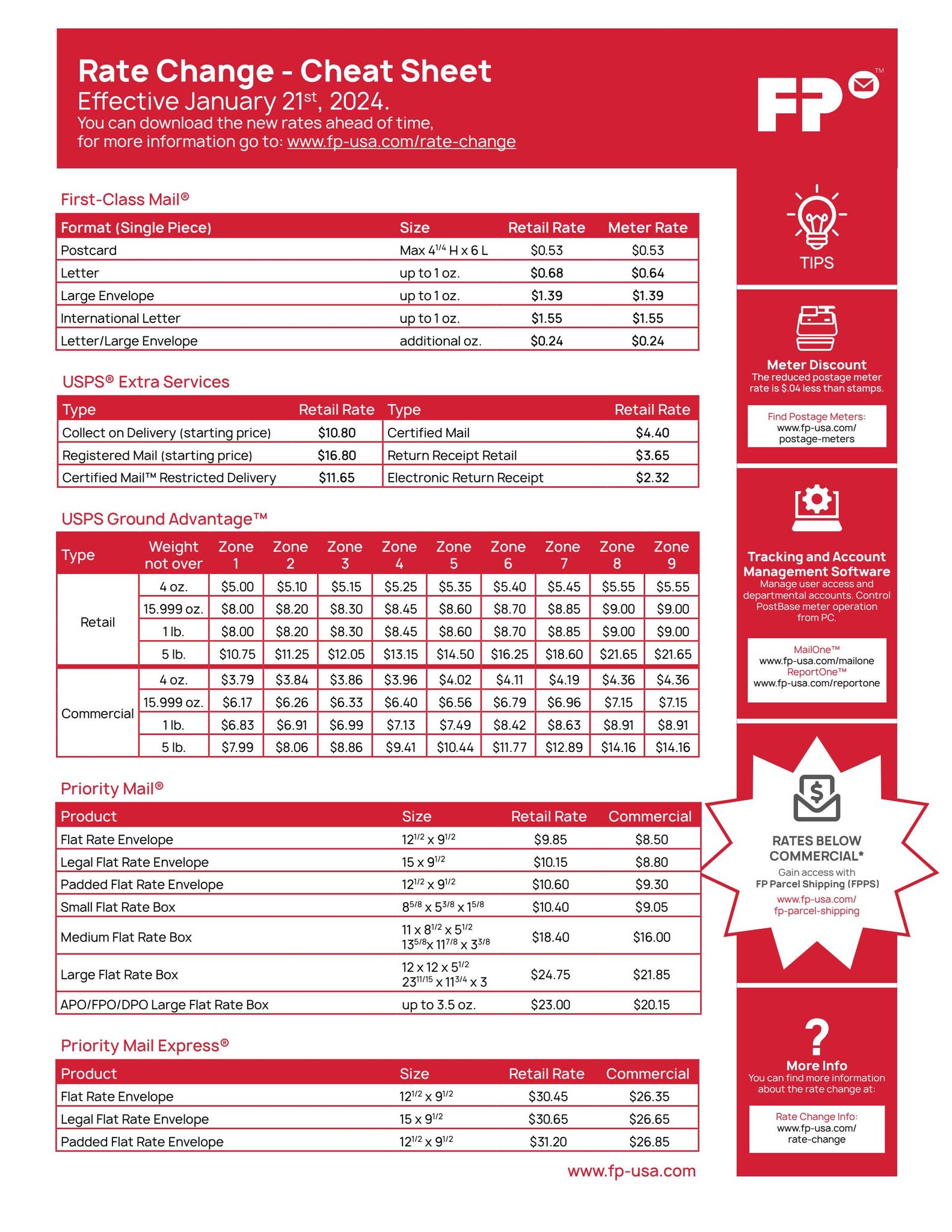 January 21st, 2024, Rate Change Cheat Sheet by FP USA - Issuu
