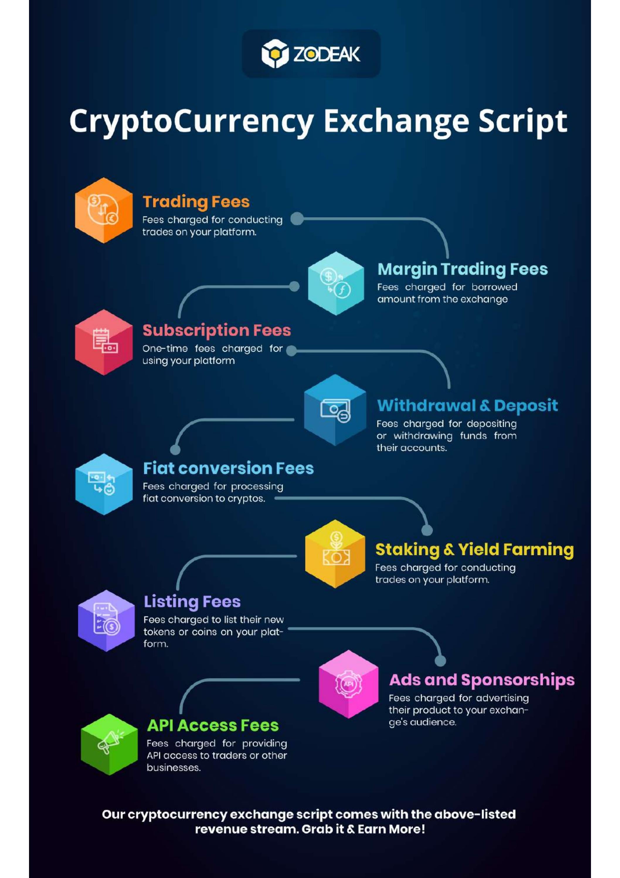 know the revenue streams from do the crypto exchange business by joepaul - Issuu