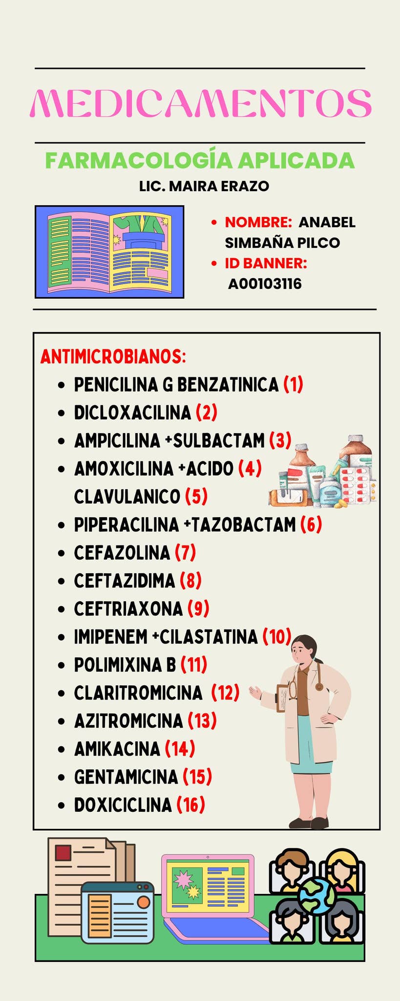 ANABEL SIMBAÑA-REVISTA FÁRMACOS (ANTIMICROBIANOS) by Anabel Simbaña - Issuu