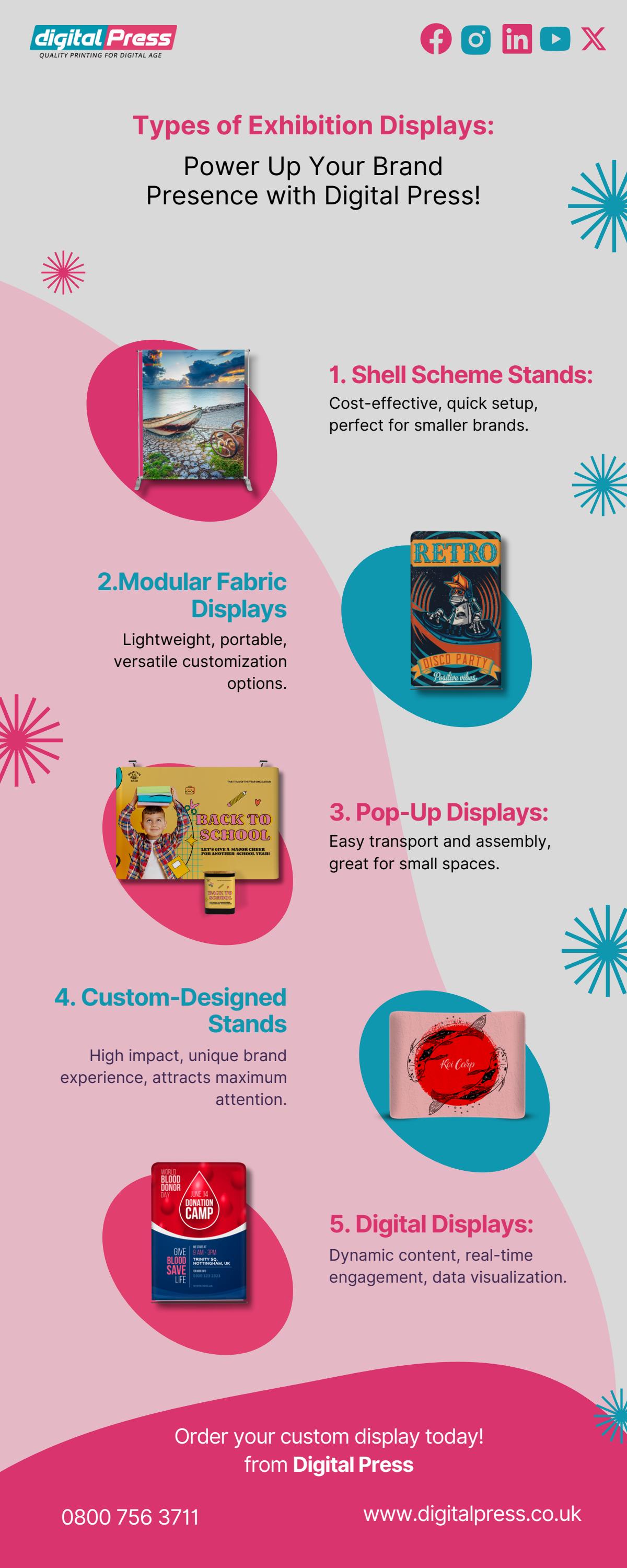 Types of Exhibition Displays: Power Up Your Brand Presence with Digital ...