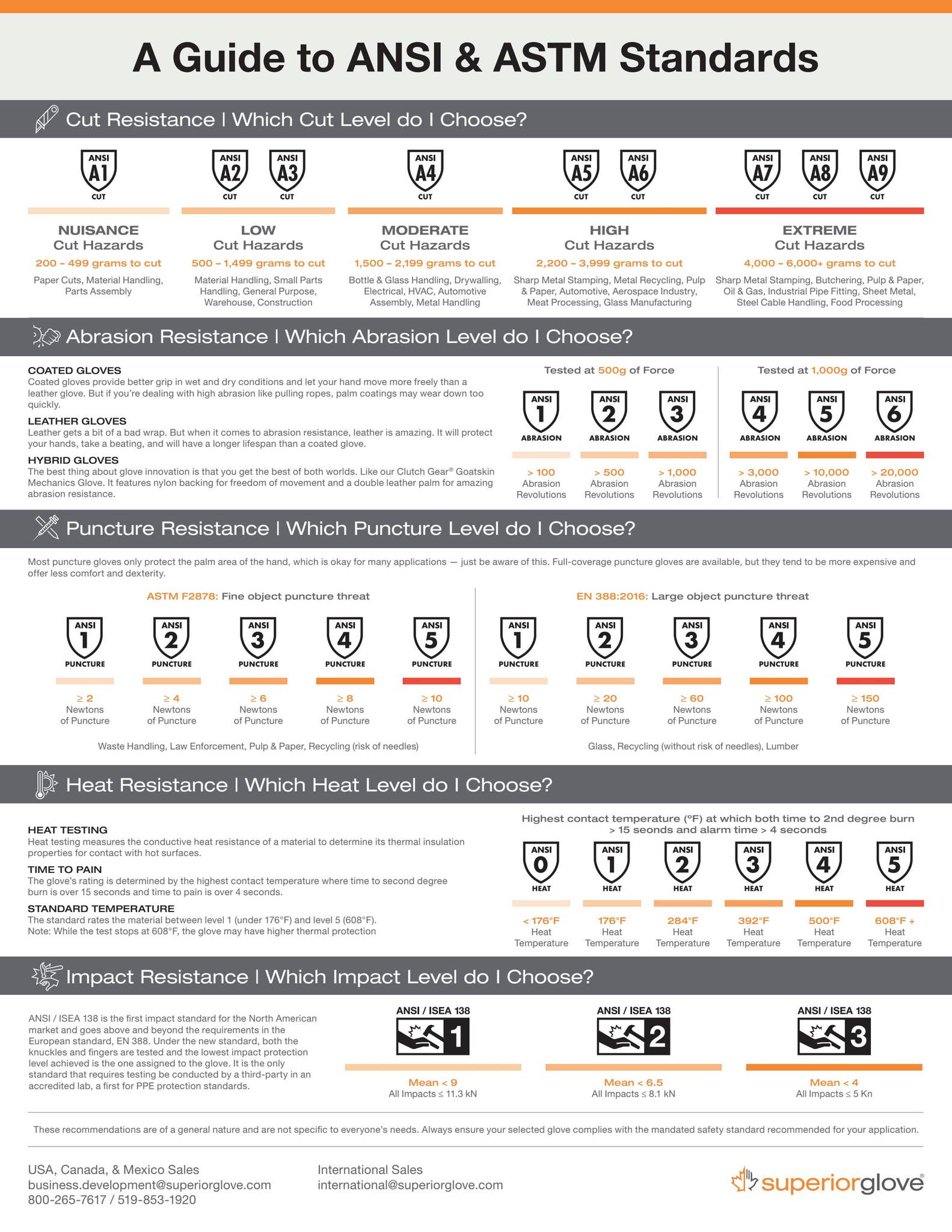 ANSI STANDARDS GUIDE (English) by Superior Glove Marketing - Issuu