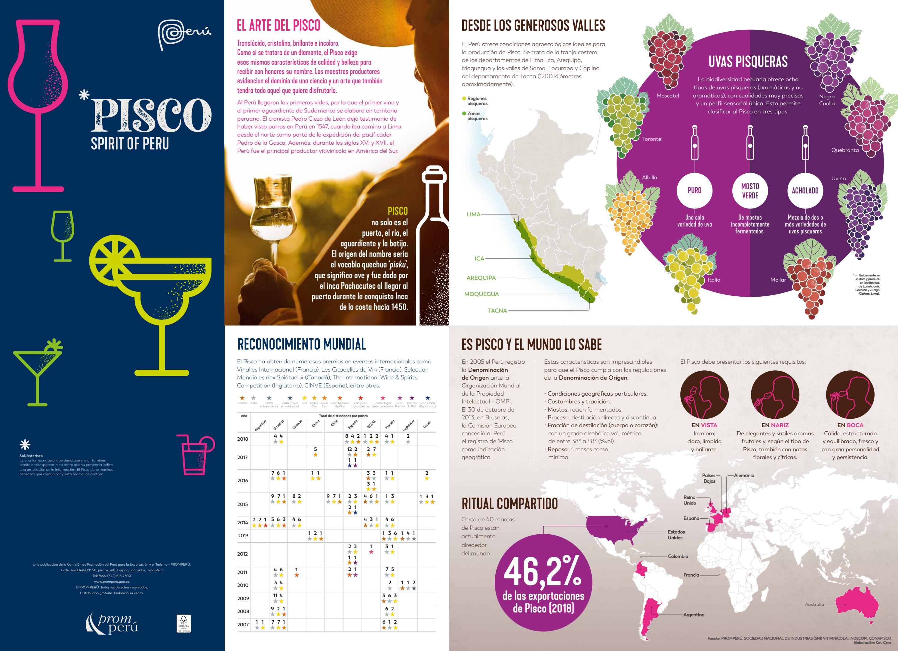 Pisco Spirit Of Peru by Visit Peru - Issuu