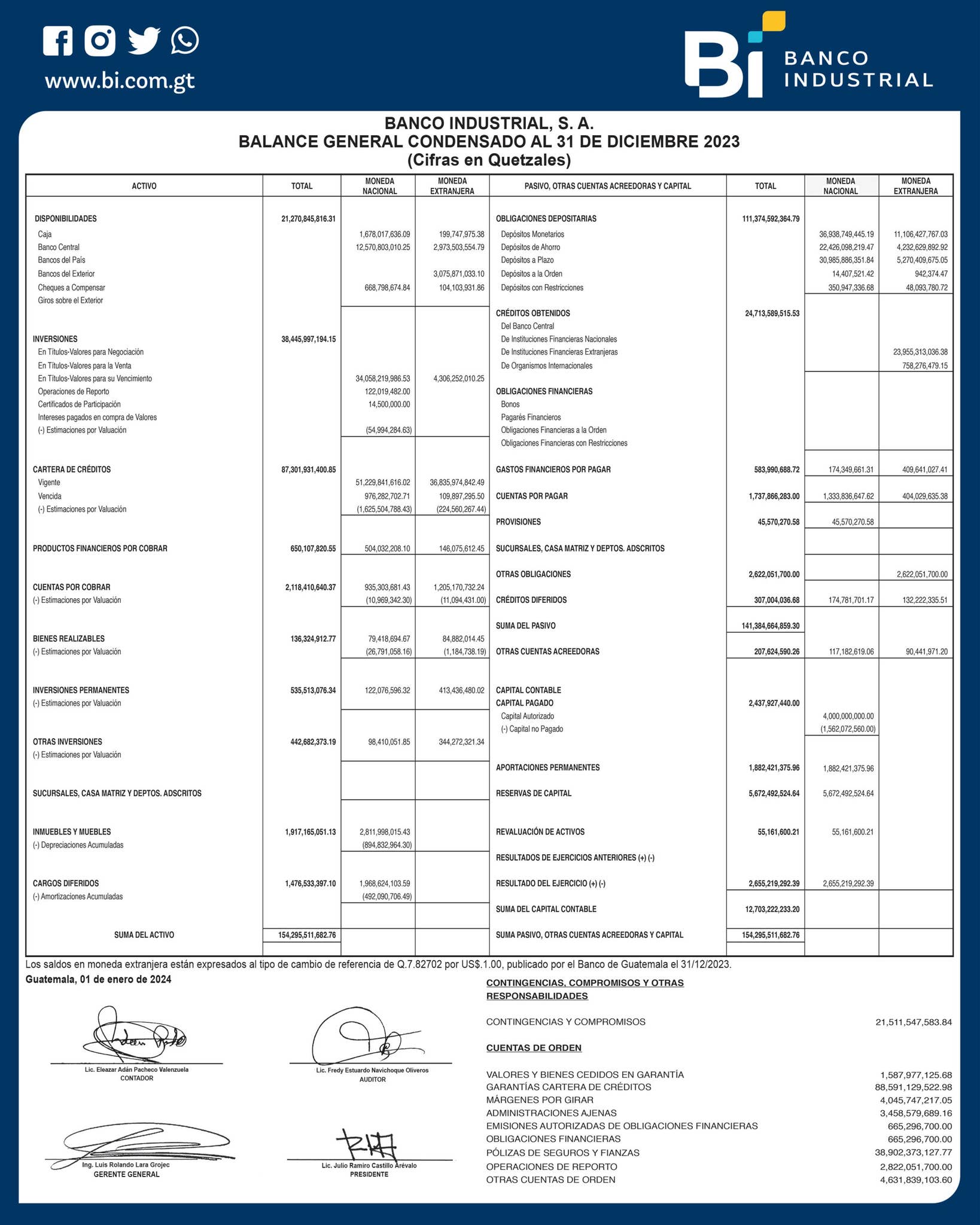 BI_BGC_12_2023 / Publico by Corporación BI - Issuu