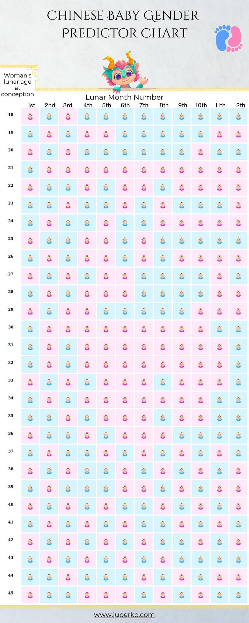 Chinese Baby Gender Predictor Chart by Juperko - Issuu