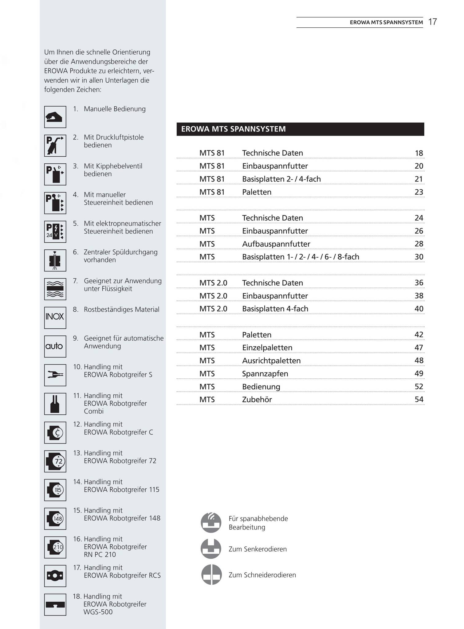 EROWA MTS Nullpunkt-Spannsystem by EROWA - Issuu