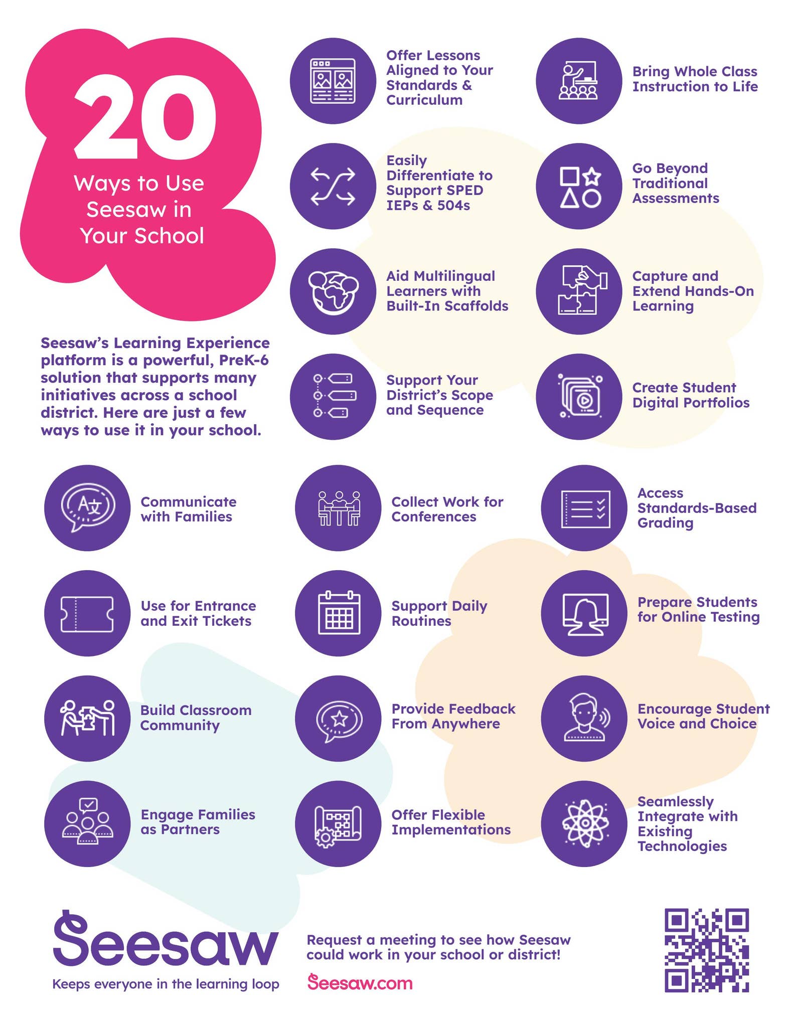 20 Ways to Use Seesaw in Your School (Infographic) by seesawlearning ...