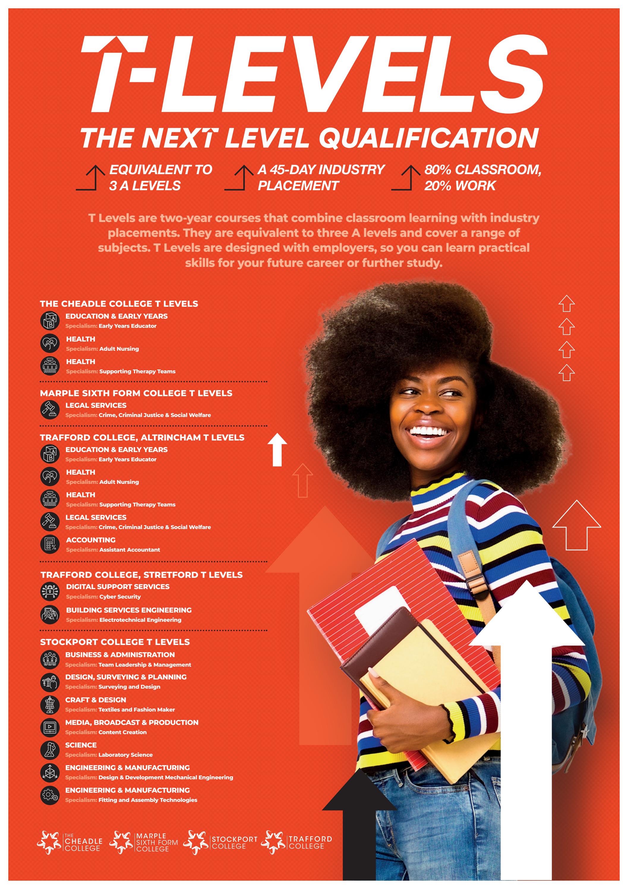 T-Levels at TCG by Trafford & Stockport College Group - Issuu