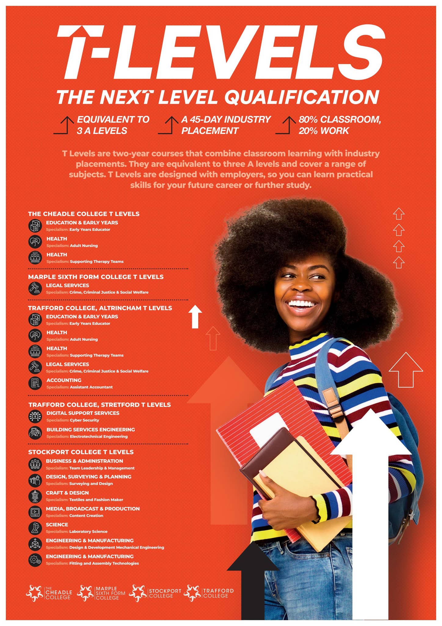 T-Levels at TCG by Trafford & Stockport College Group - Issuu
