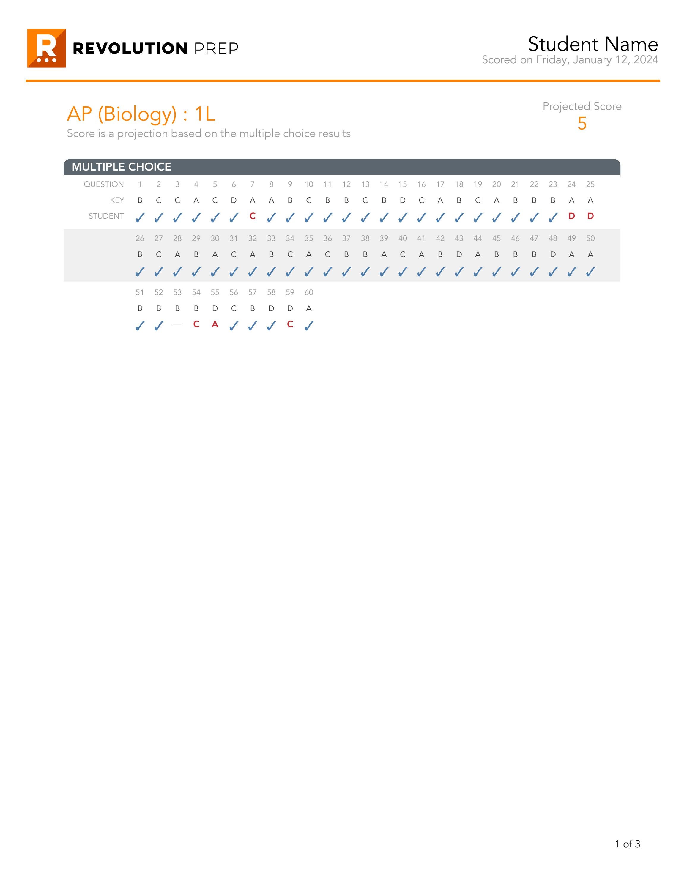 AP Biology 1L Score Report by revolution-prep - Issuu