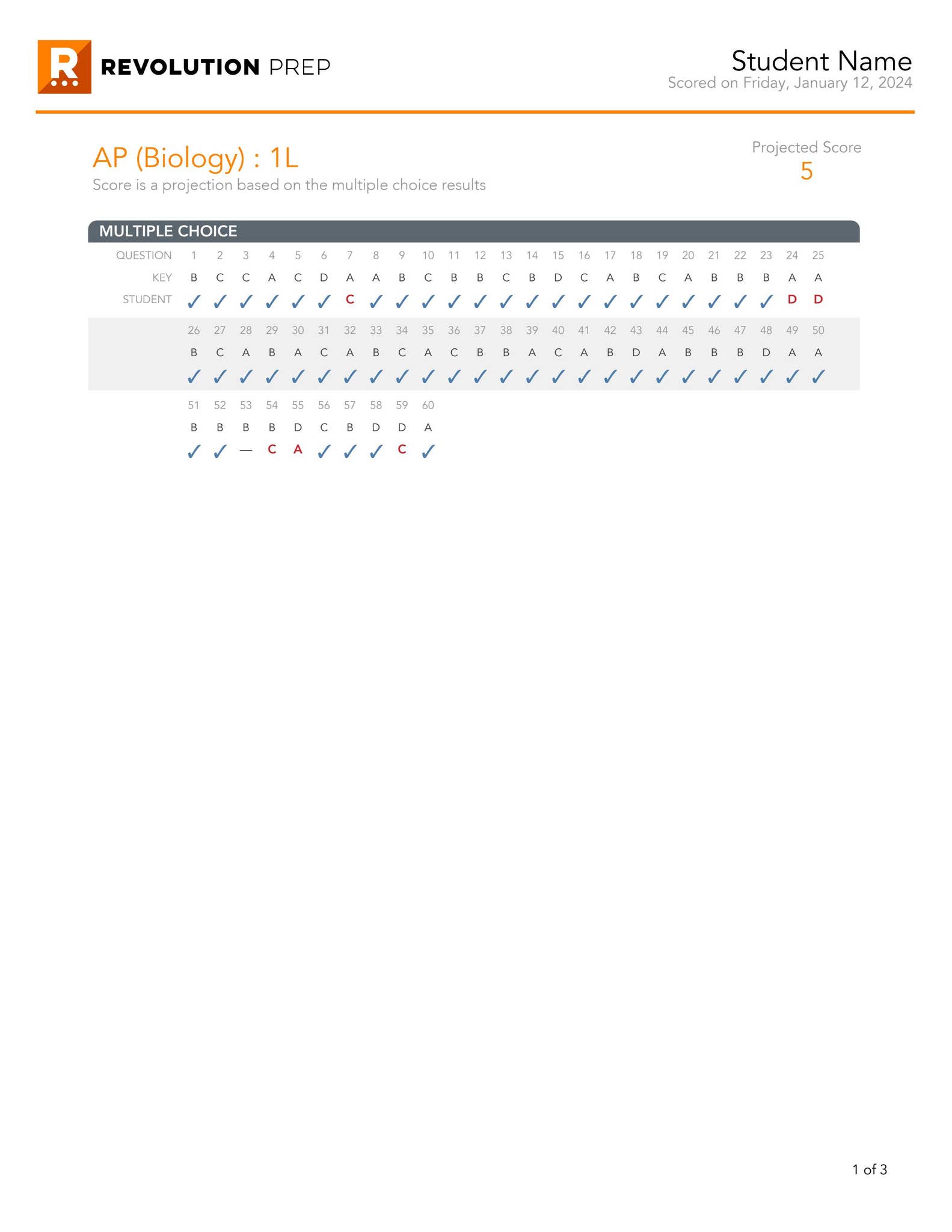 AP Score Report by revolution-prep - Issuu