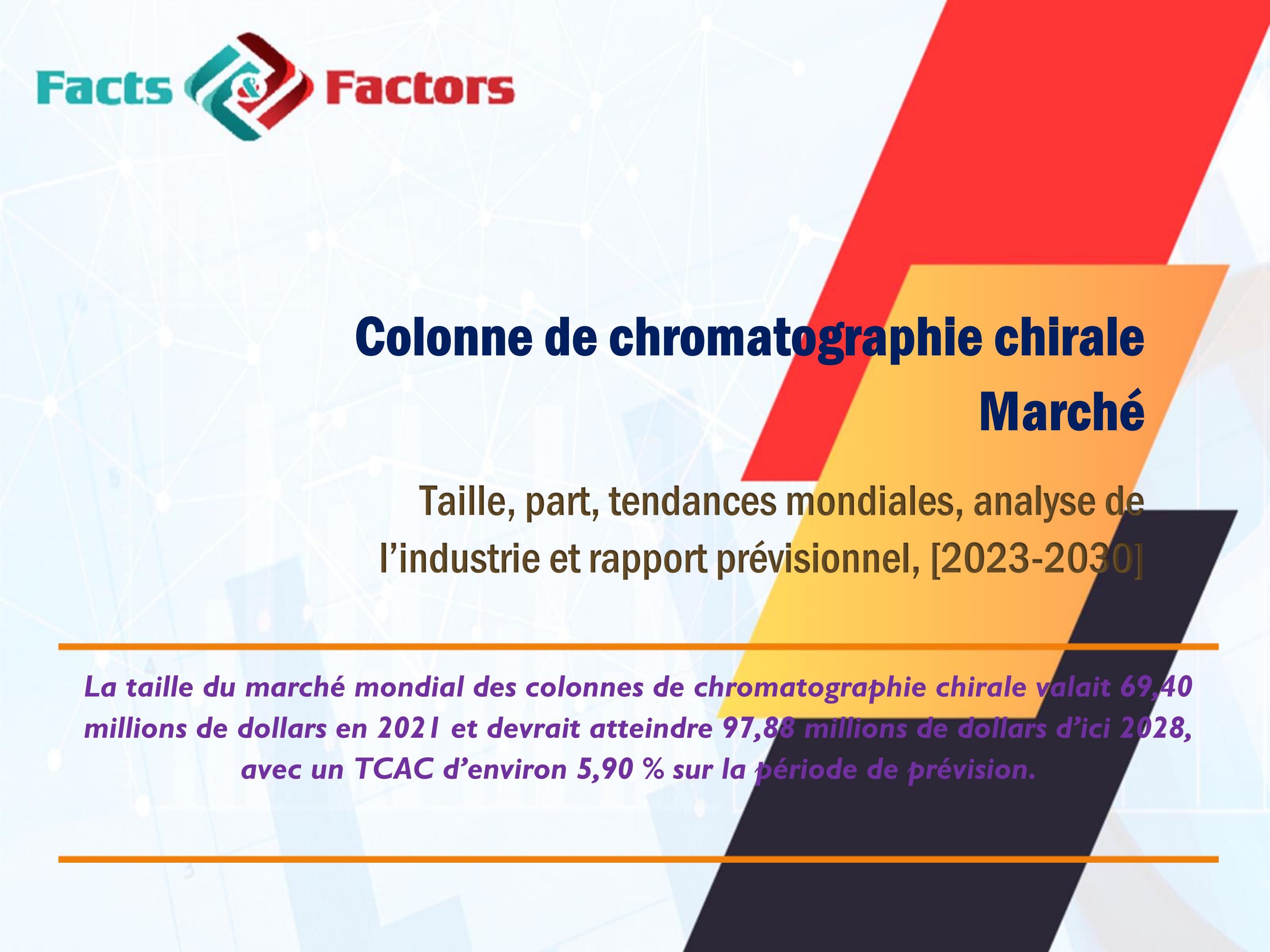 Colonne de chromatographie chirale Taille du marché, croissance, tendances mondiales, prévisions ...