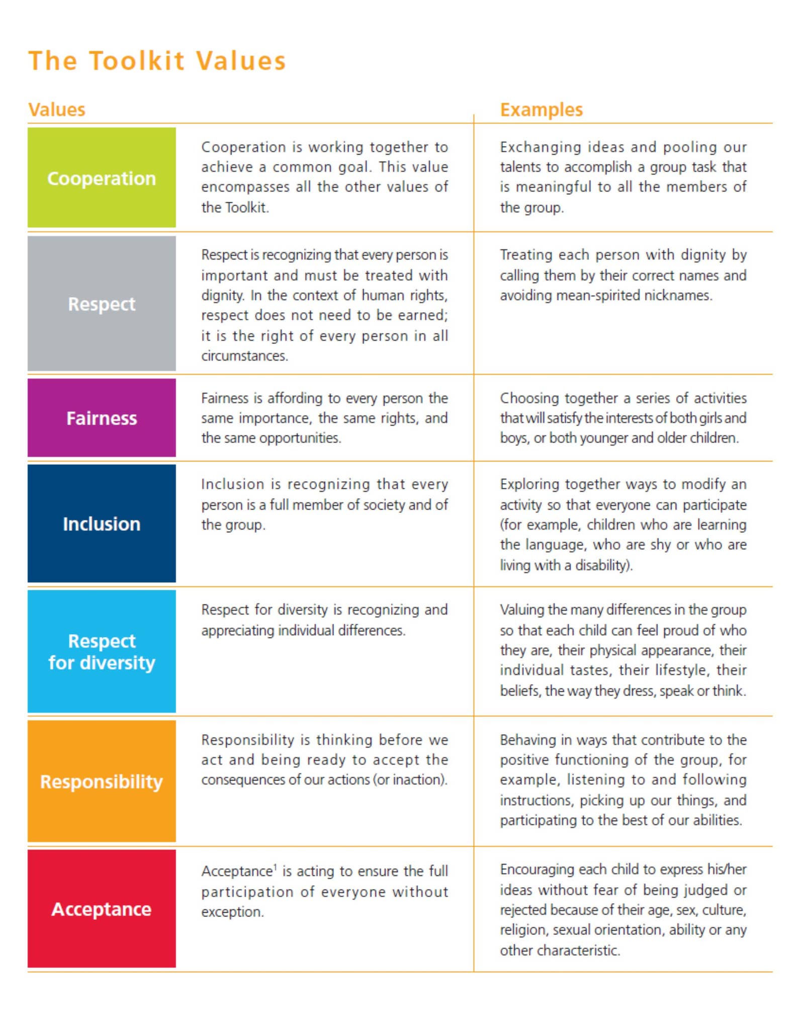 PIF - Values by Girl Scouts of Northeast Texas - Issuu