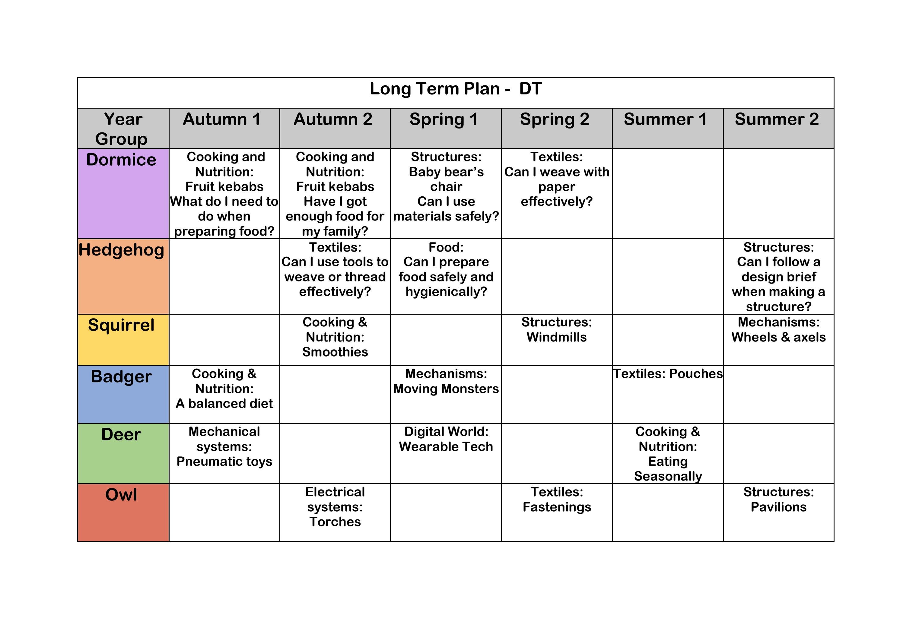 DT Progression Map by Schudio - Issuu