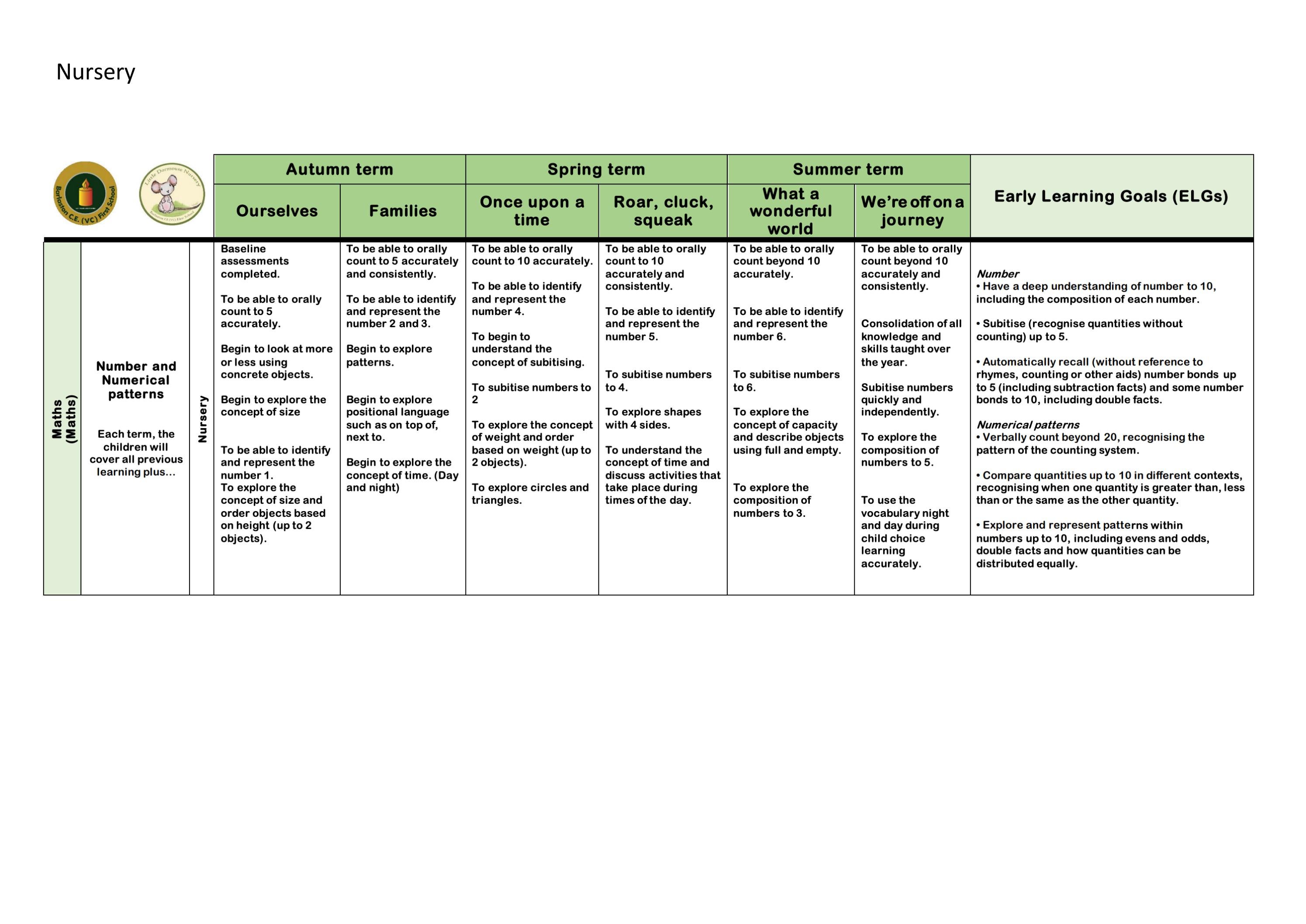 Maths Progression Map by Schudio - Issuu