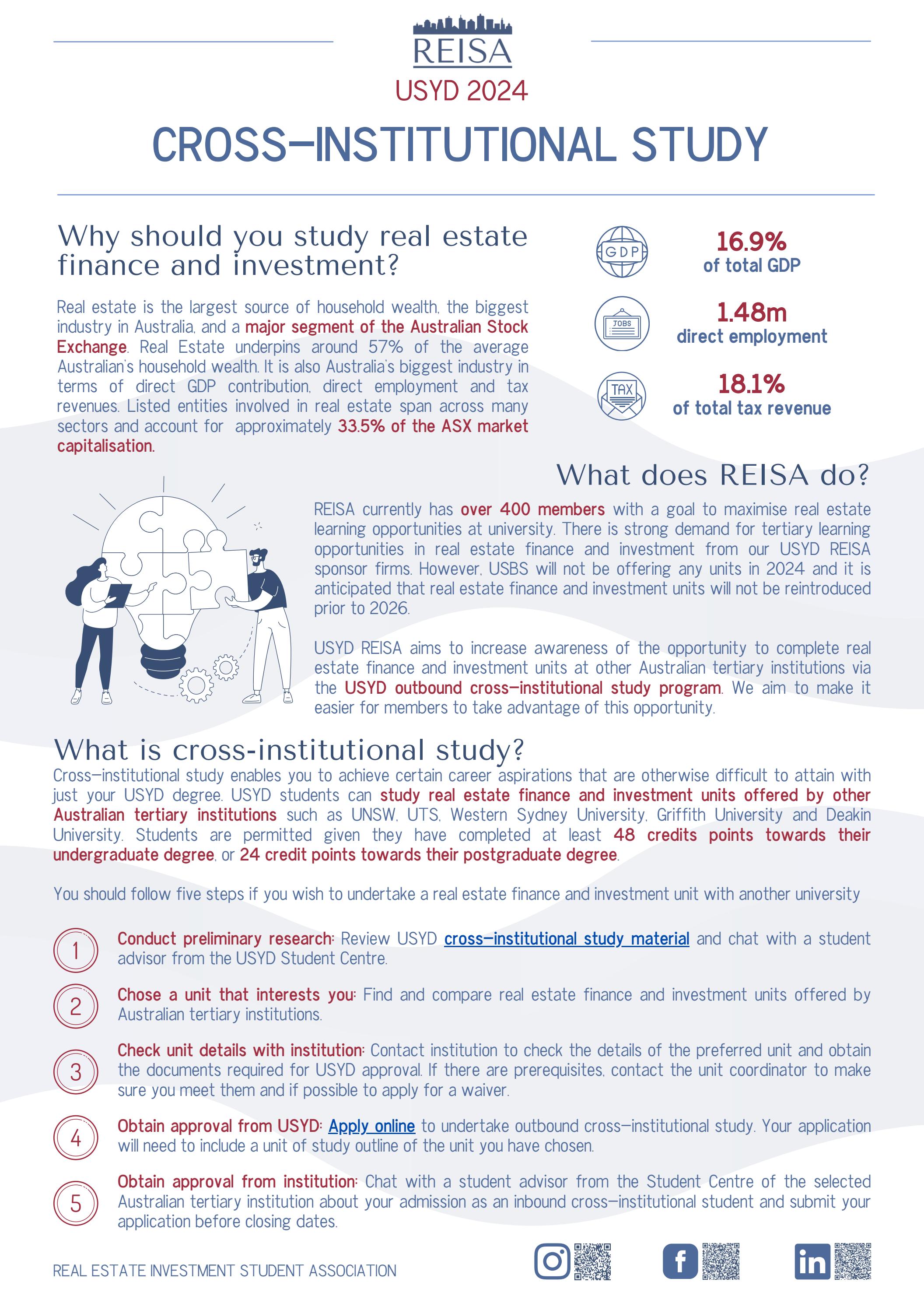 2024 REISA Cross Institutional Study Guide by REISA Sydney - Issuu