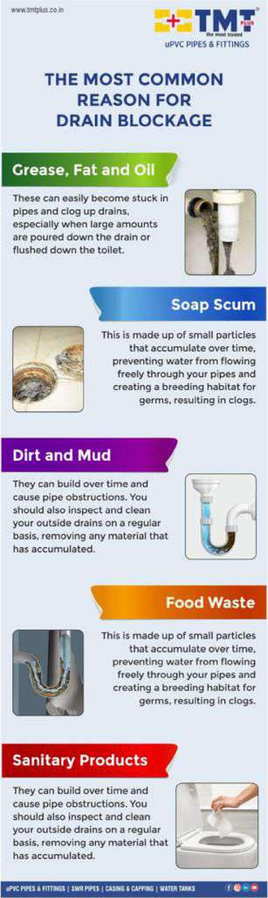 Explore the Most Common Reasons That Cause Drain Blockage | TMT Plus by ...