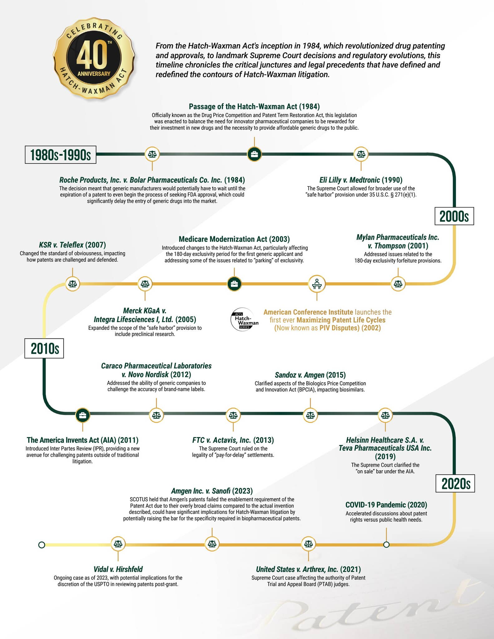 Celebrating Hatch-Waxman's 40th Anniversary - Milestones Infographic by C5Group - Issuu