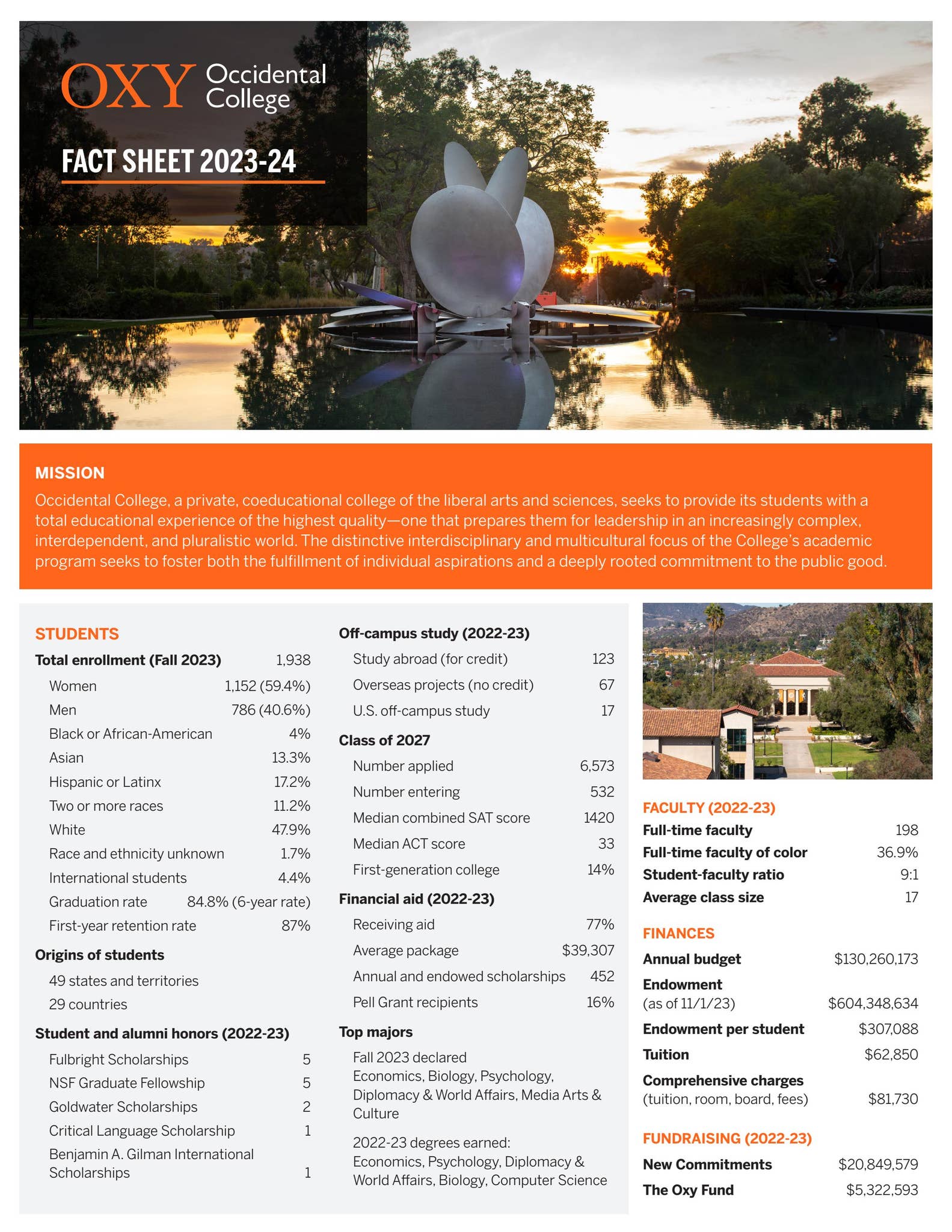 Occidental College Fact Sheet 2023-24 by Occidental College - Issuu