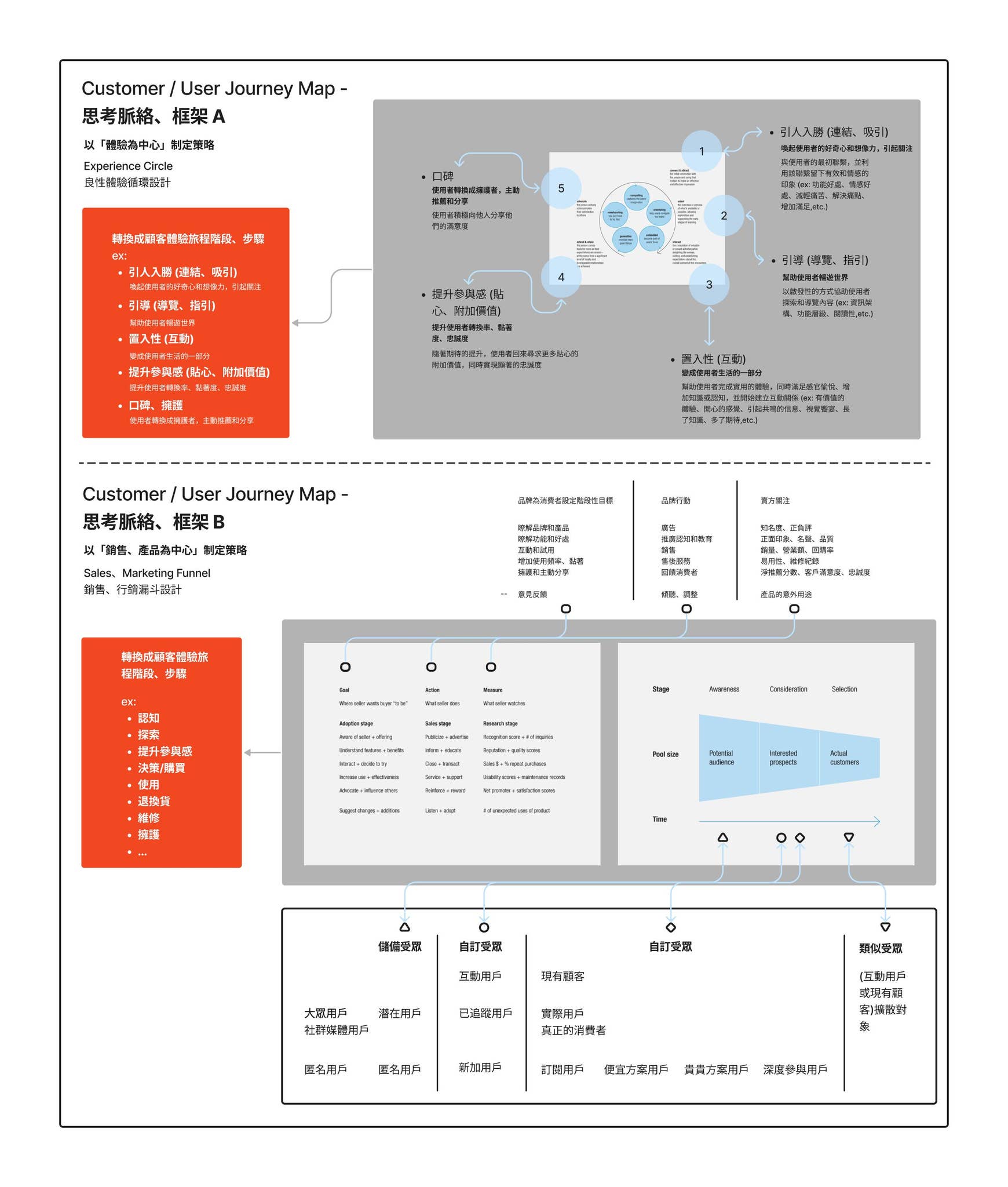 Persona, Journey Map & Blueprint by Calvin Yang - Issuu