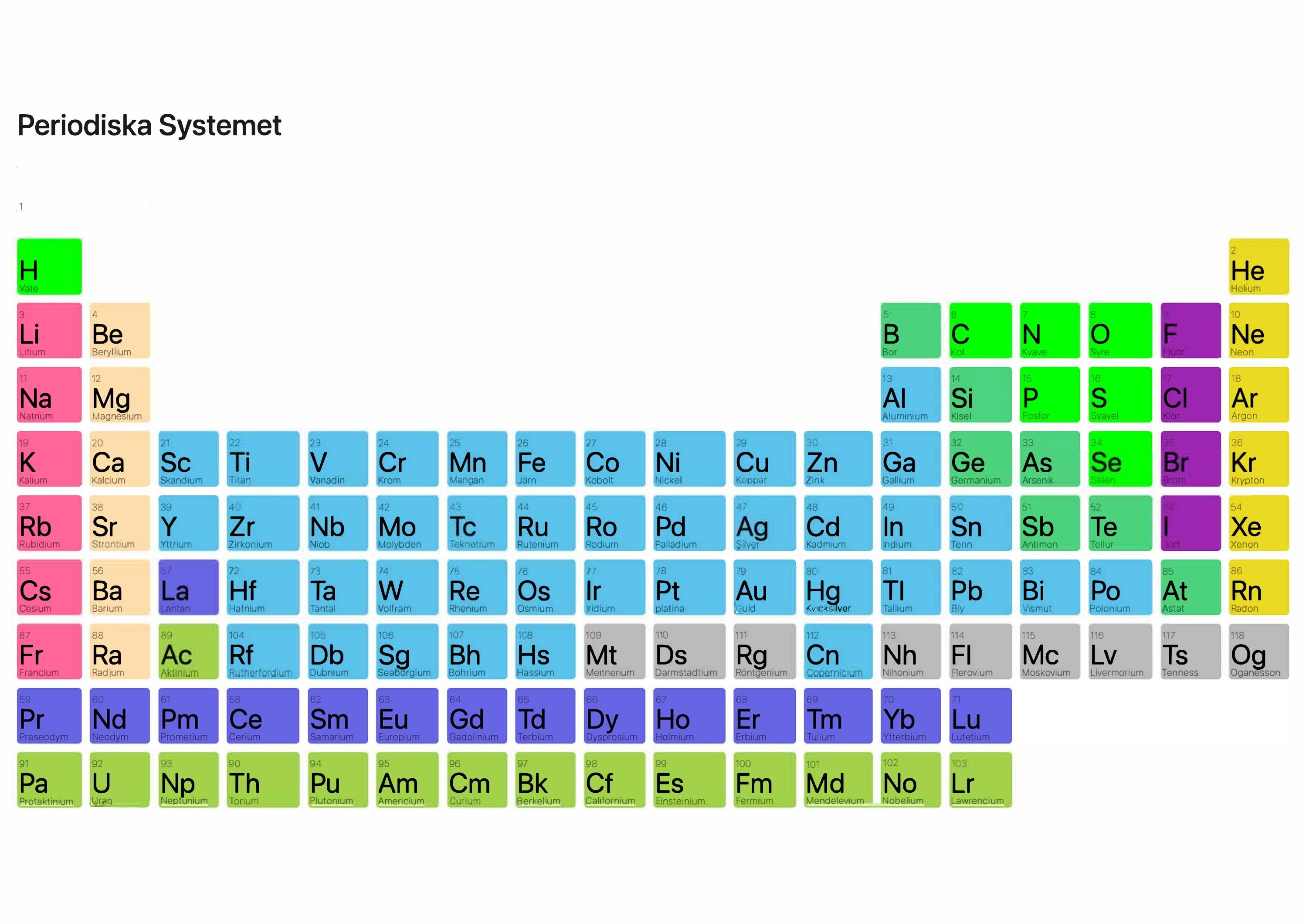 UPN periodiska systemet by berattarministeriet - Issuu
