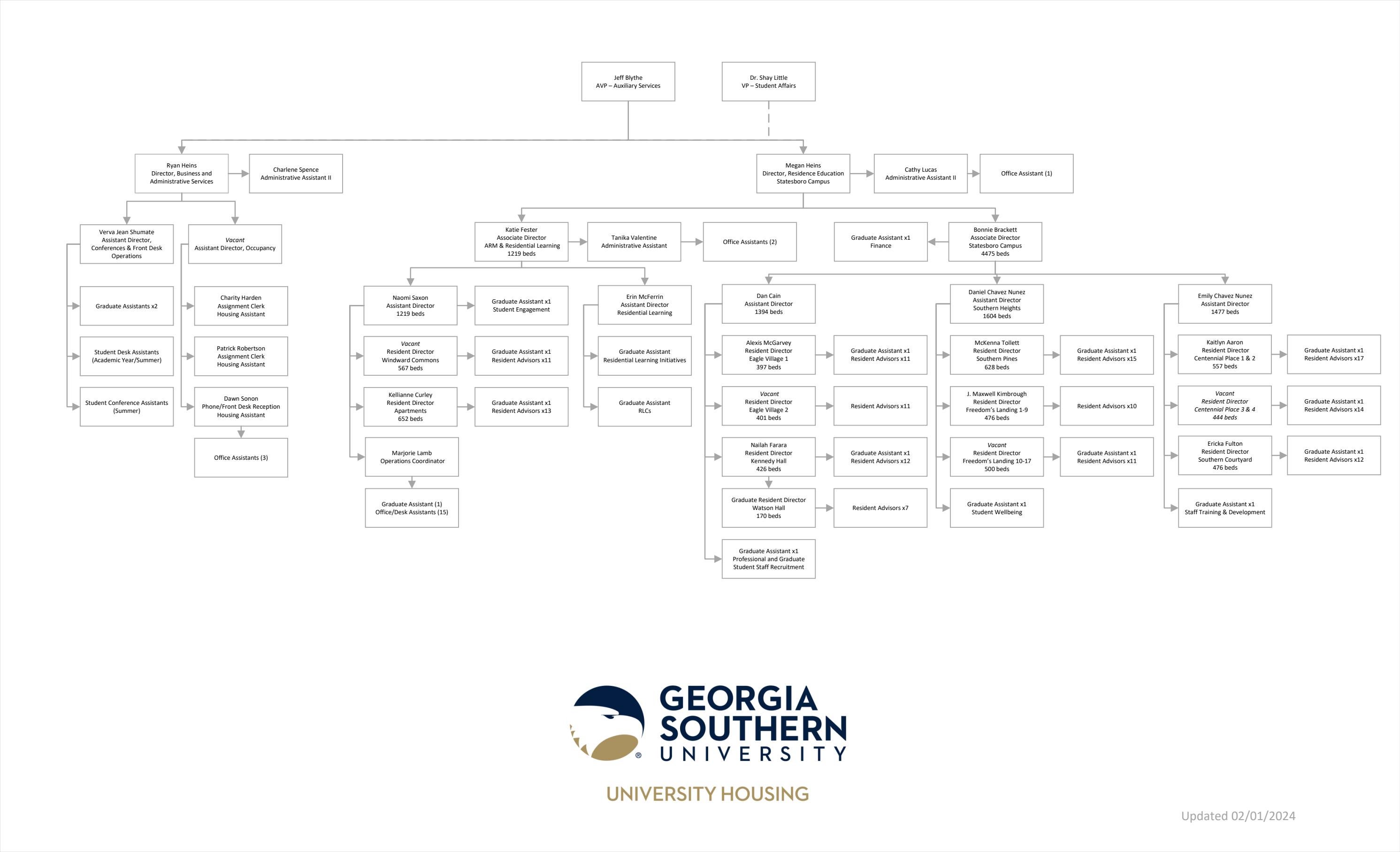 University Housing Organizational Chart by GSHousing - Issuu