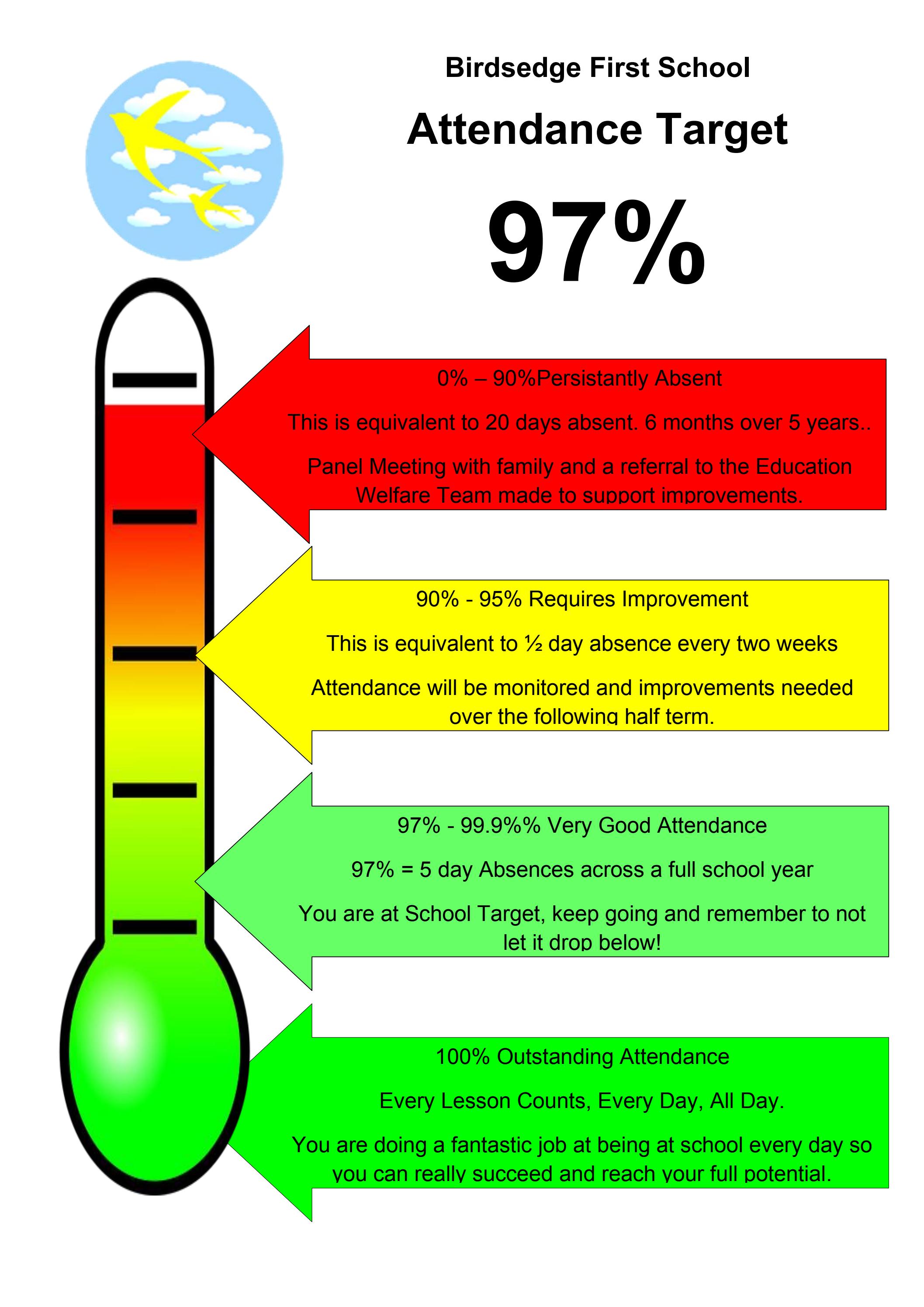 Attendance Thermometer by Schudio - Issuu