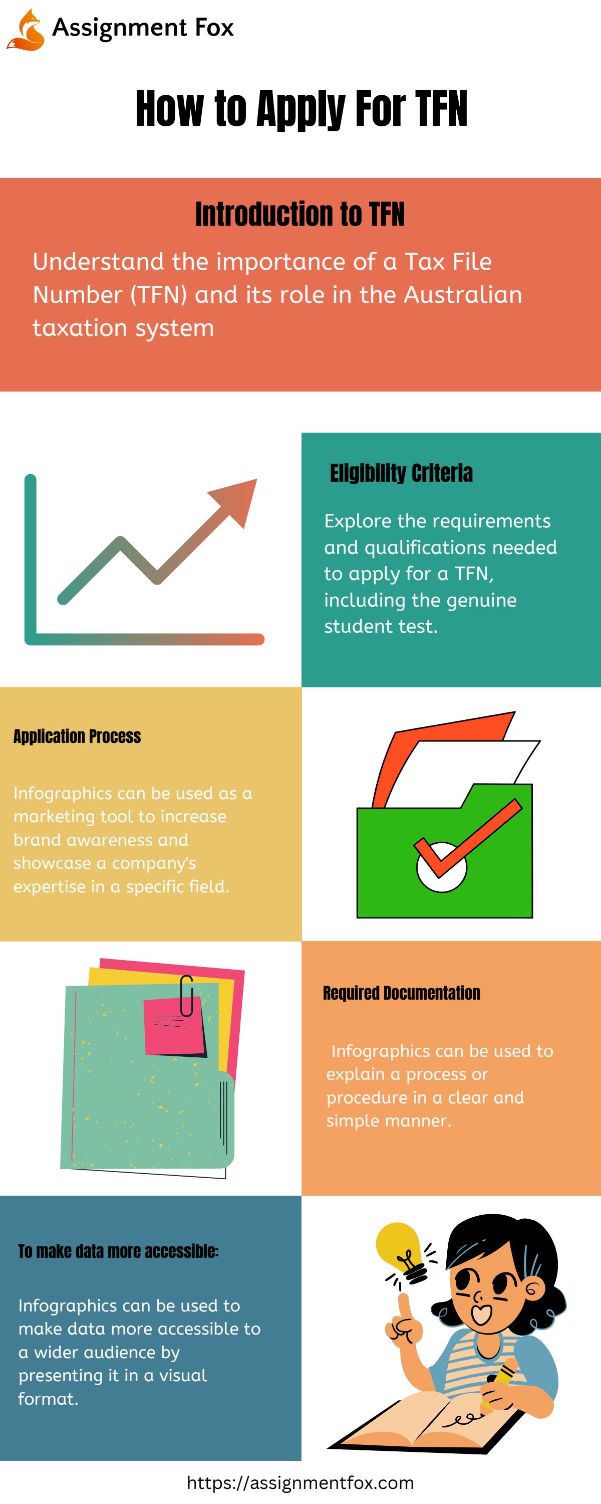 Guide on How to Apply for TFN (Tax File Number) by bengross587 - Issuu