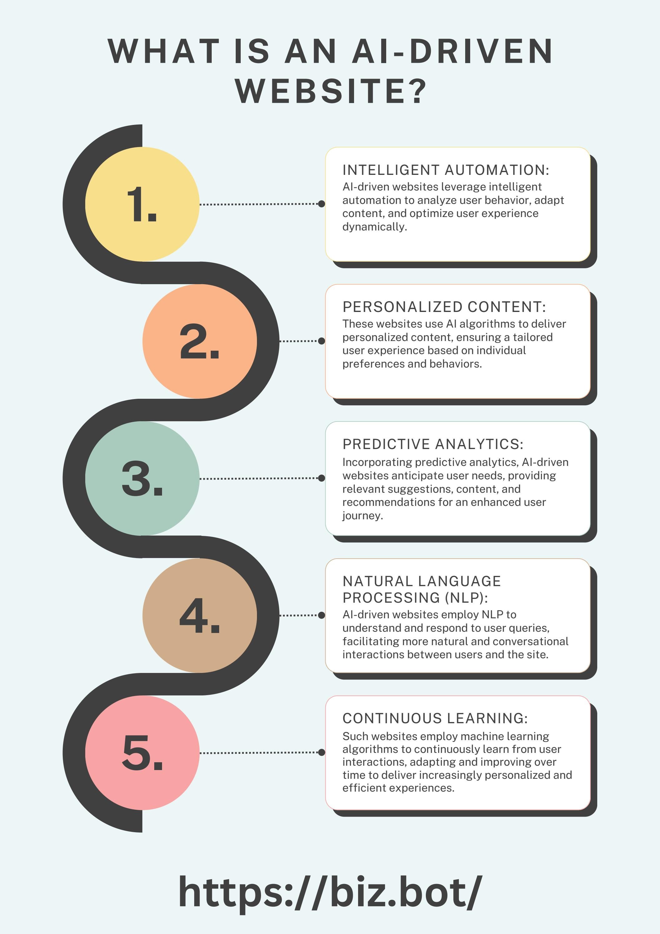 What is an AI-driven Website? by automationagencyindia.com - Issuu