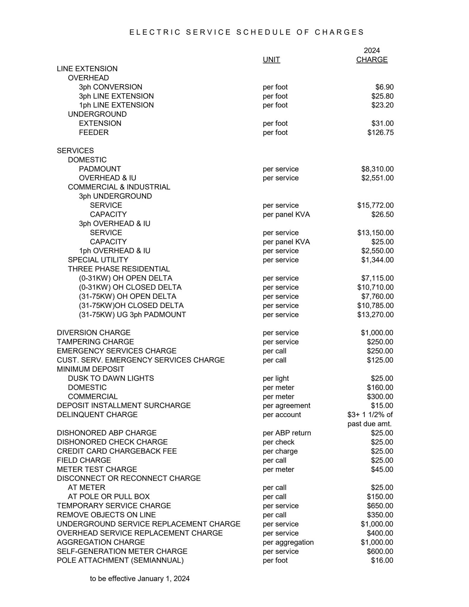 TID Schedule of Charges by Turlock Irrigation District - Issuu