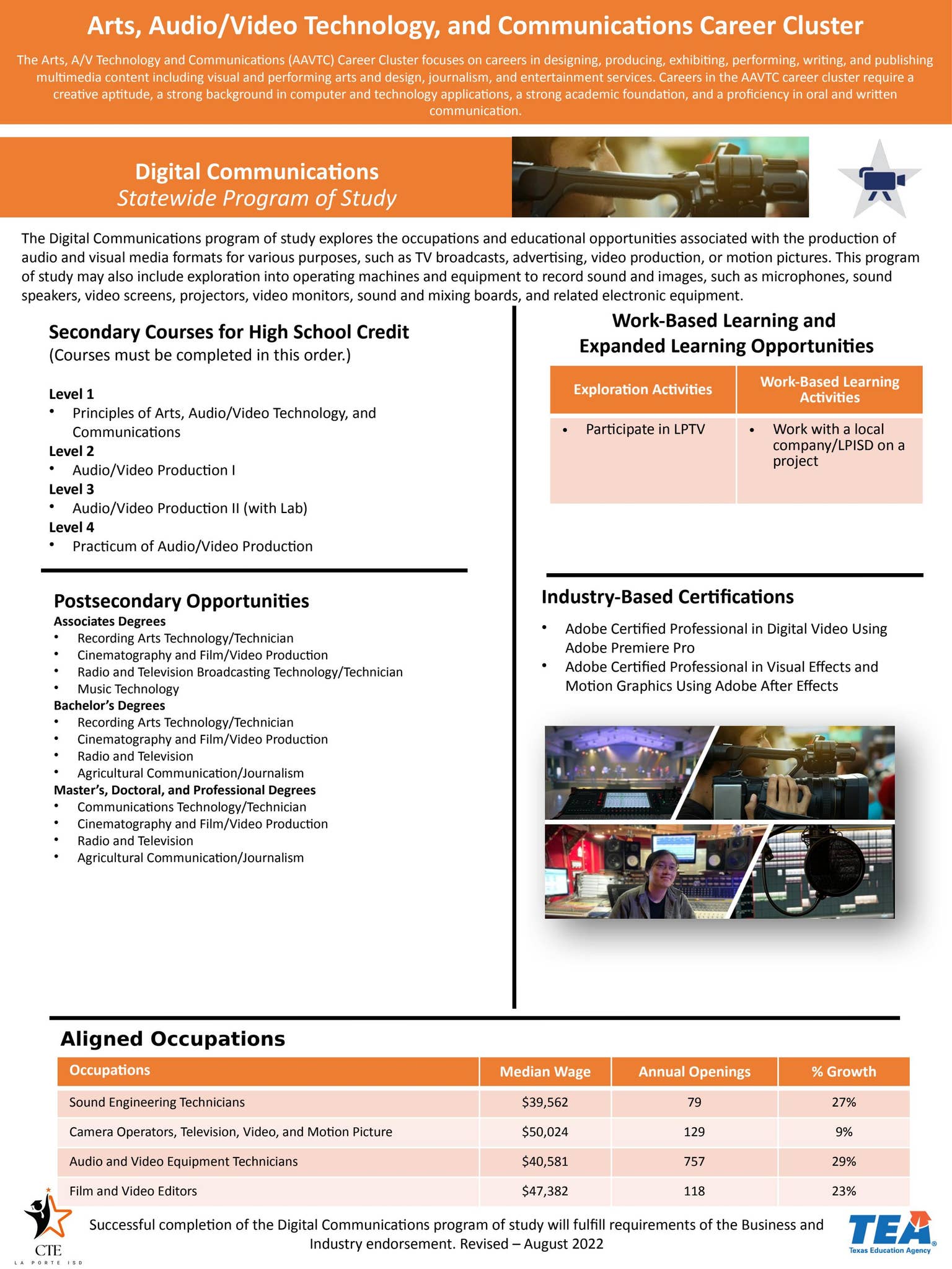 Digital Communications by lpisd - Issuu
