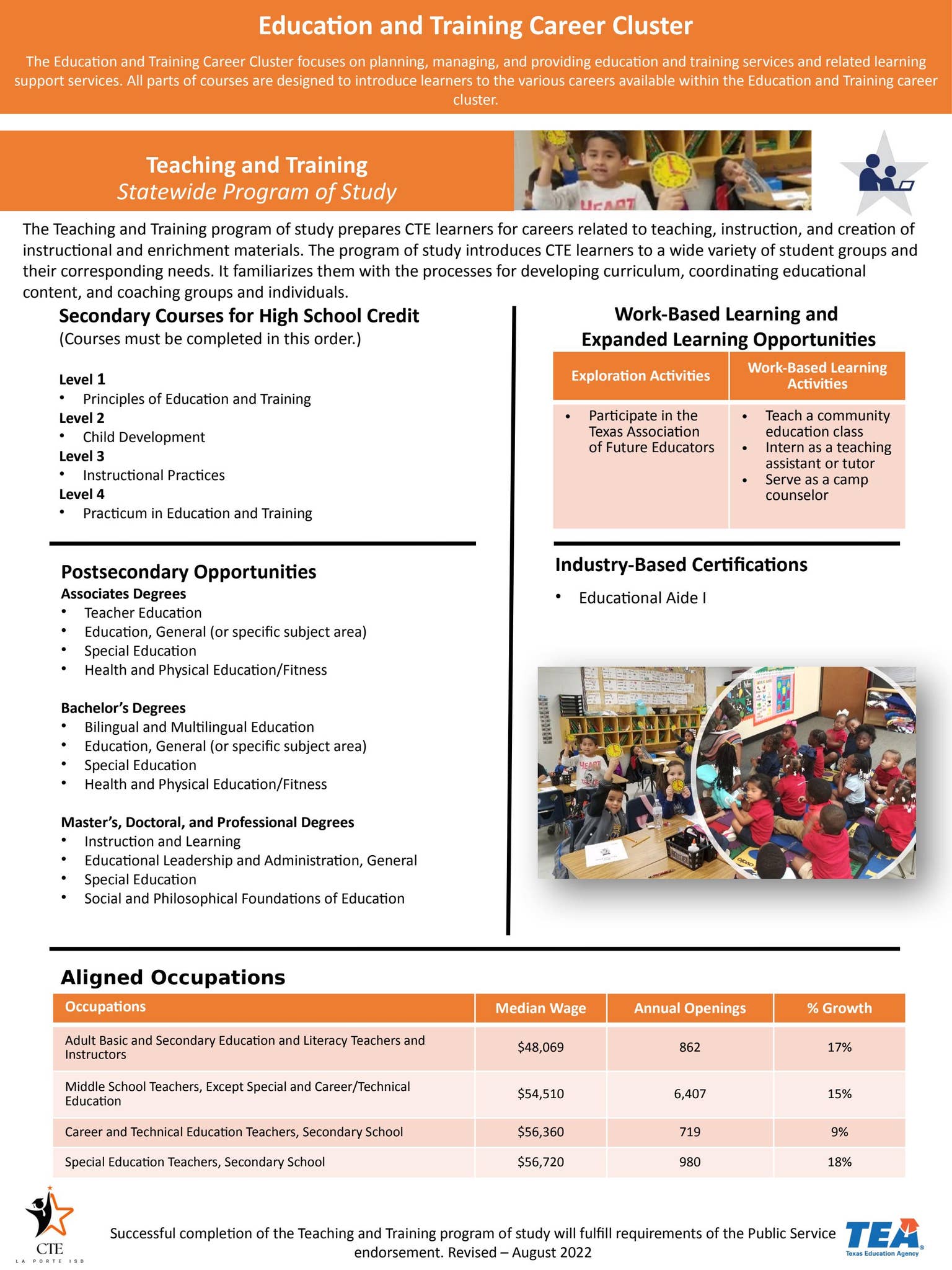 Teaching and Training by lpisd - Issuu