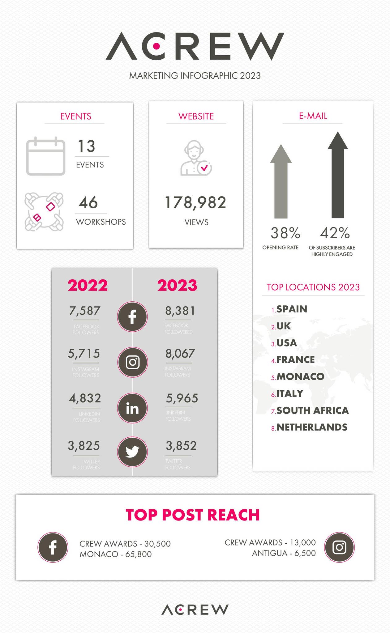 MARKETING INFOGRAPHIC 2023 by ACREW - Issuu