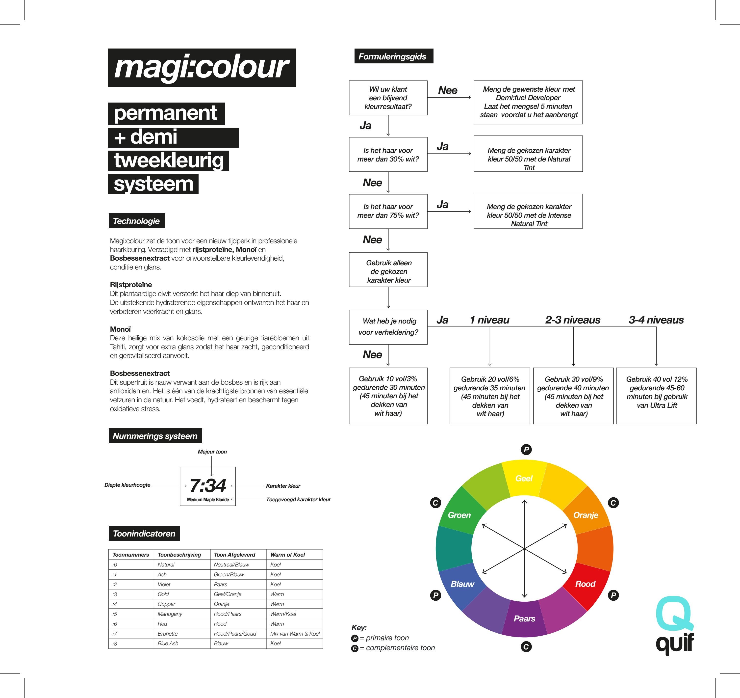 Quif Magi:colour Instructions - EU by Alan Howard - Issuu