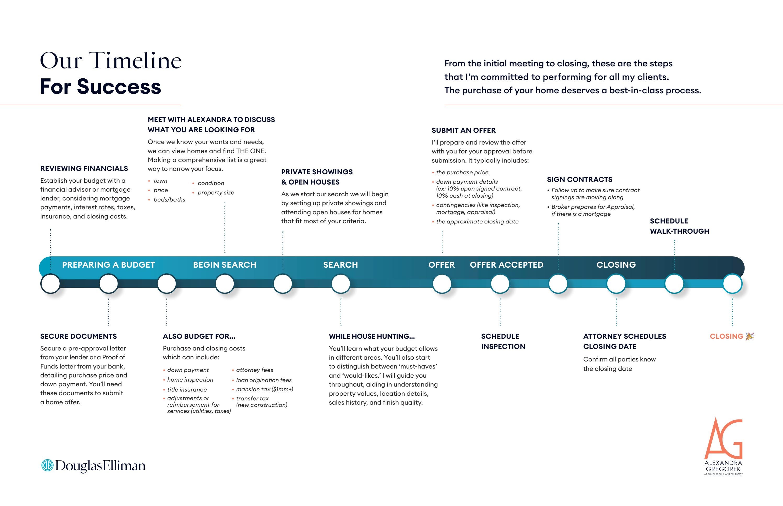 Alexandra Gregorek - Our Timeline for Success by Douglas Elliman - Issuu