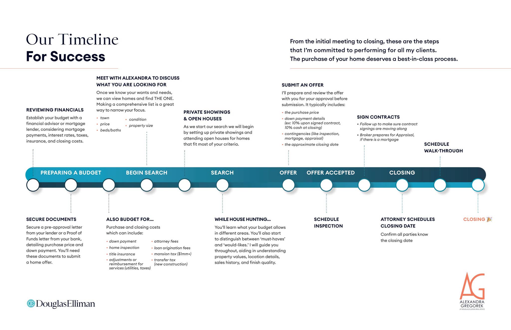 Alexandra Gregorek - Our Timeline for Success by Douglas Elliman - Issuu
