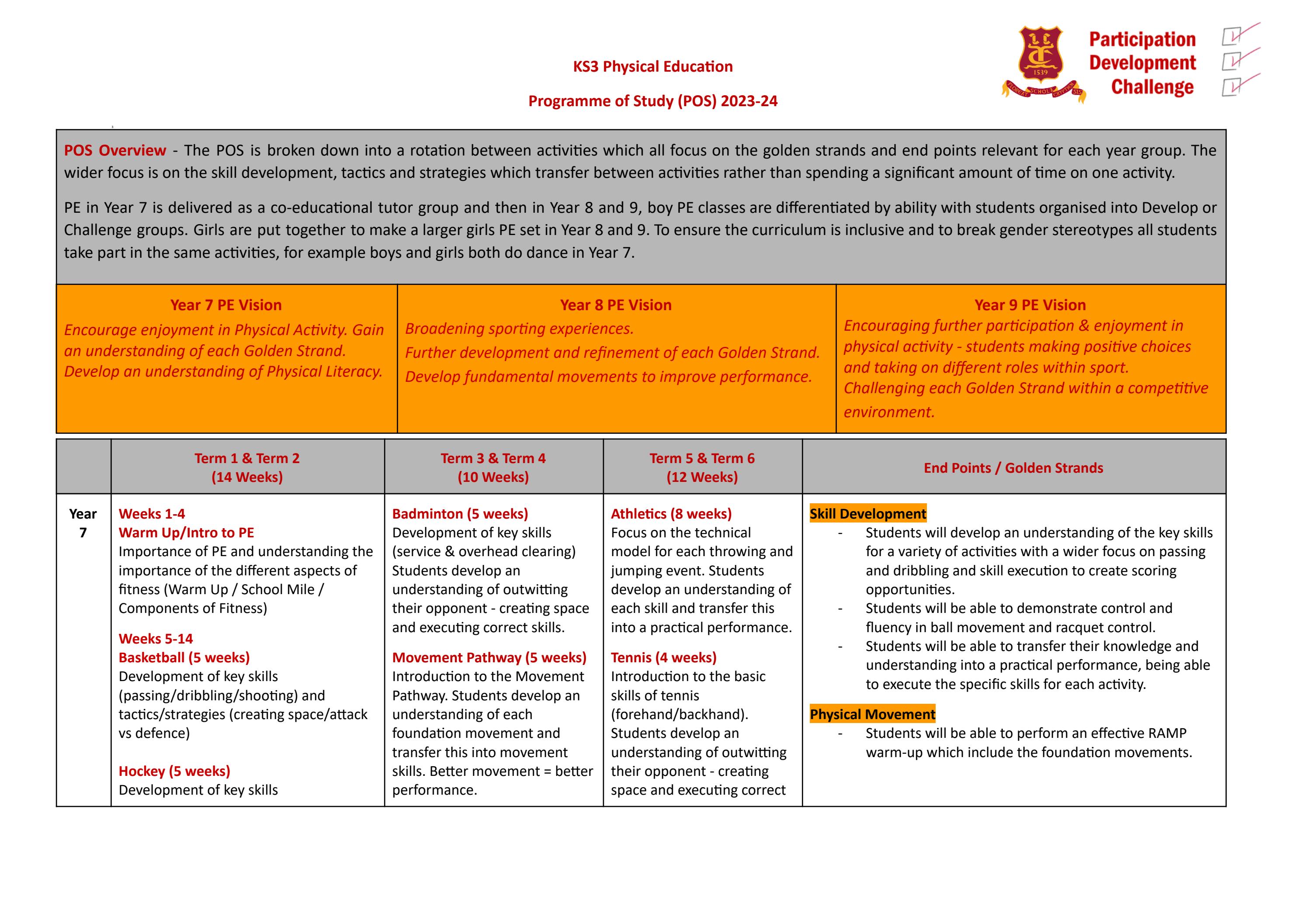 PE KS3 PE Programme of Study by The Crypt School - Issuu