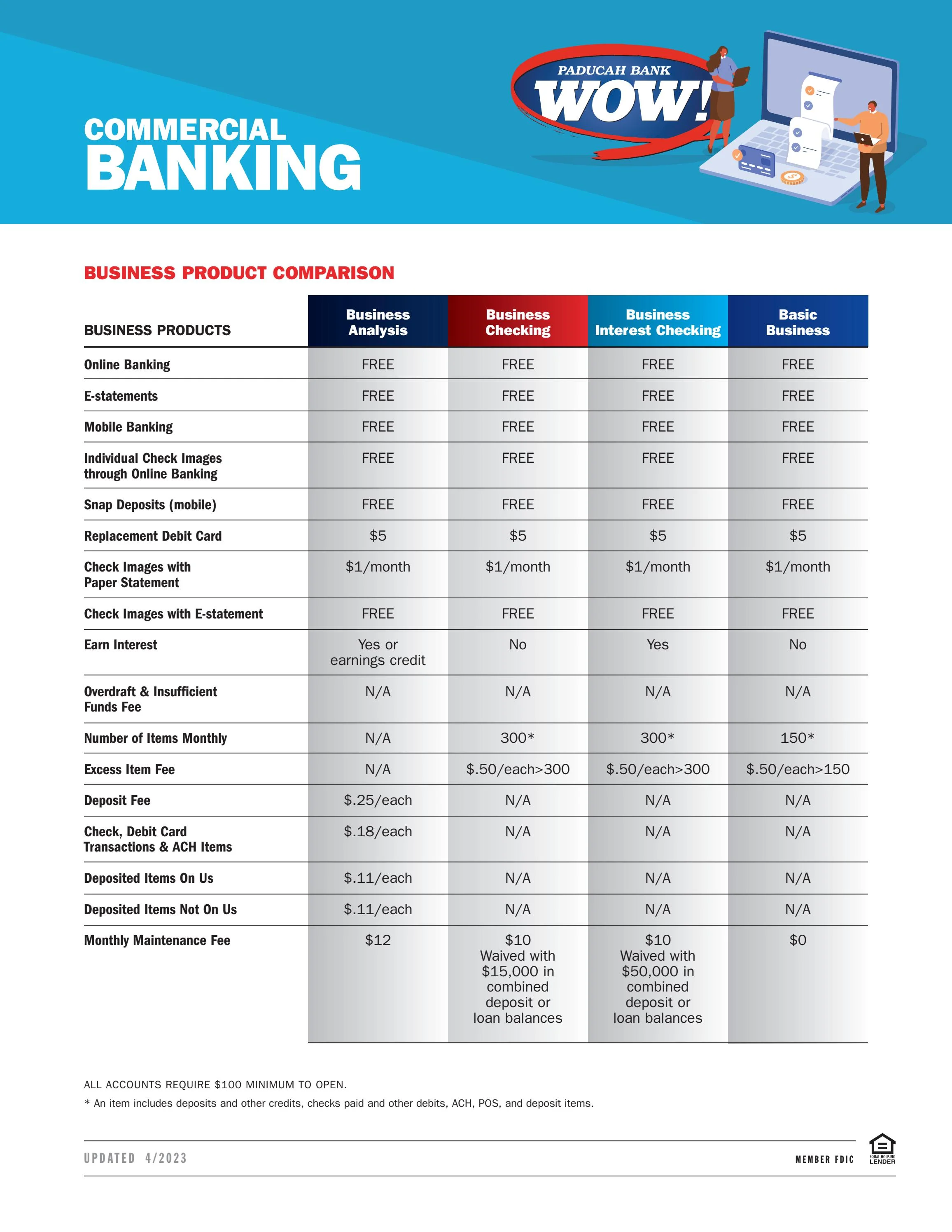 Commercial Banking Product Comparison Sheet by PaducahBank - Issuu