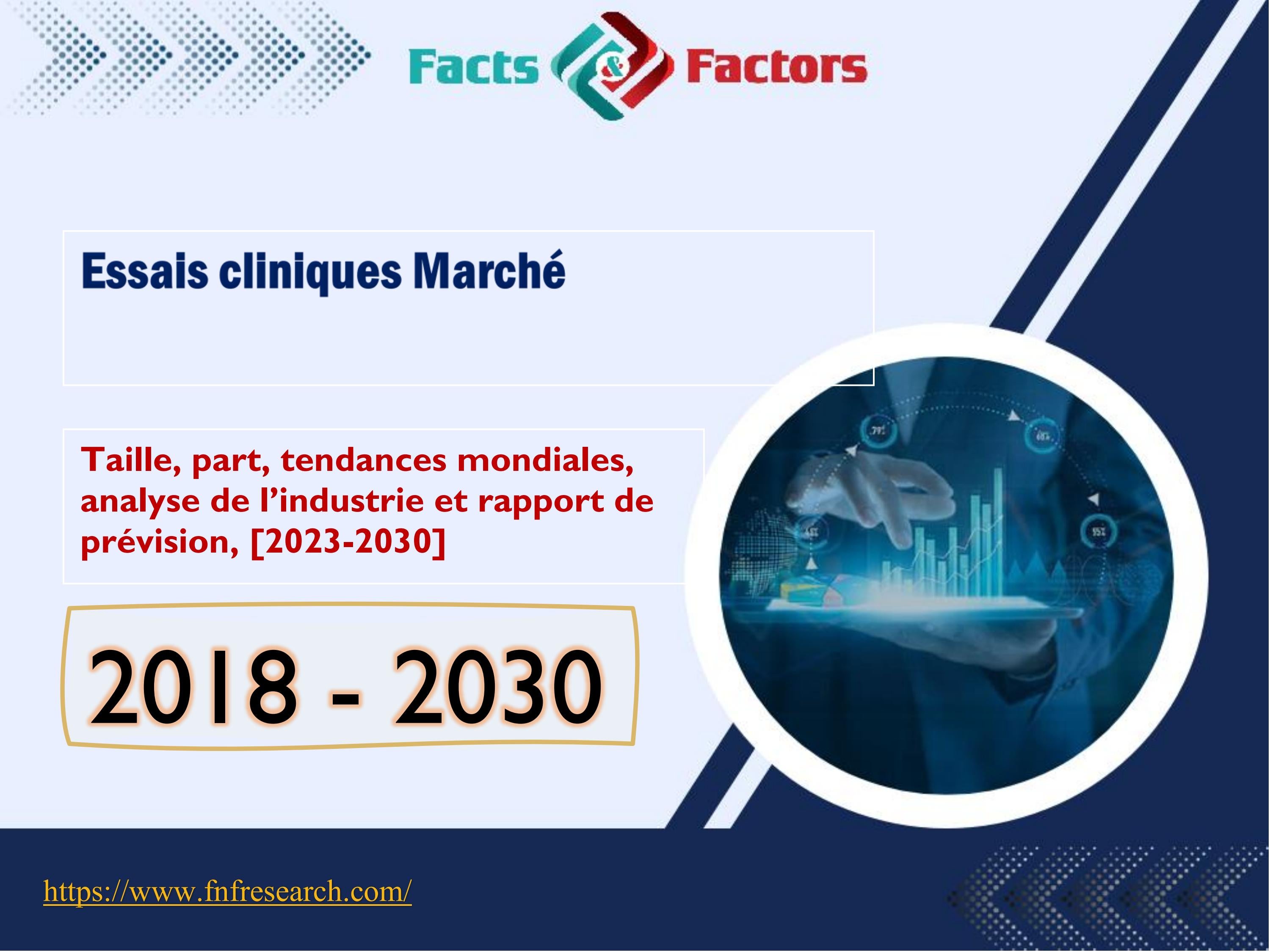 Essais cliniques Taille du marché, part, rapport sur la croissance, tendances mondiales, 2023 ...