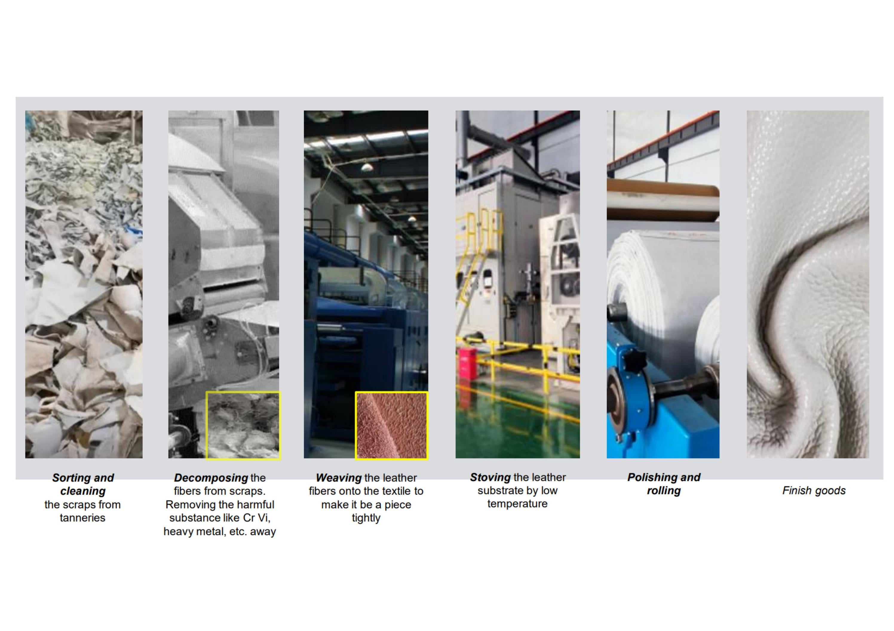 Recycle Leather Production Process by Adan Promotional Concepts - Issuu