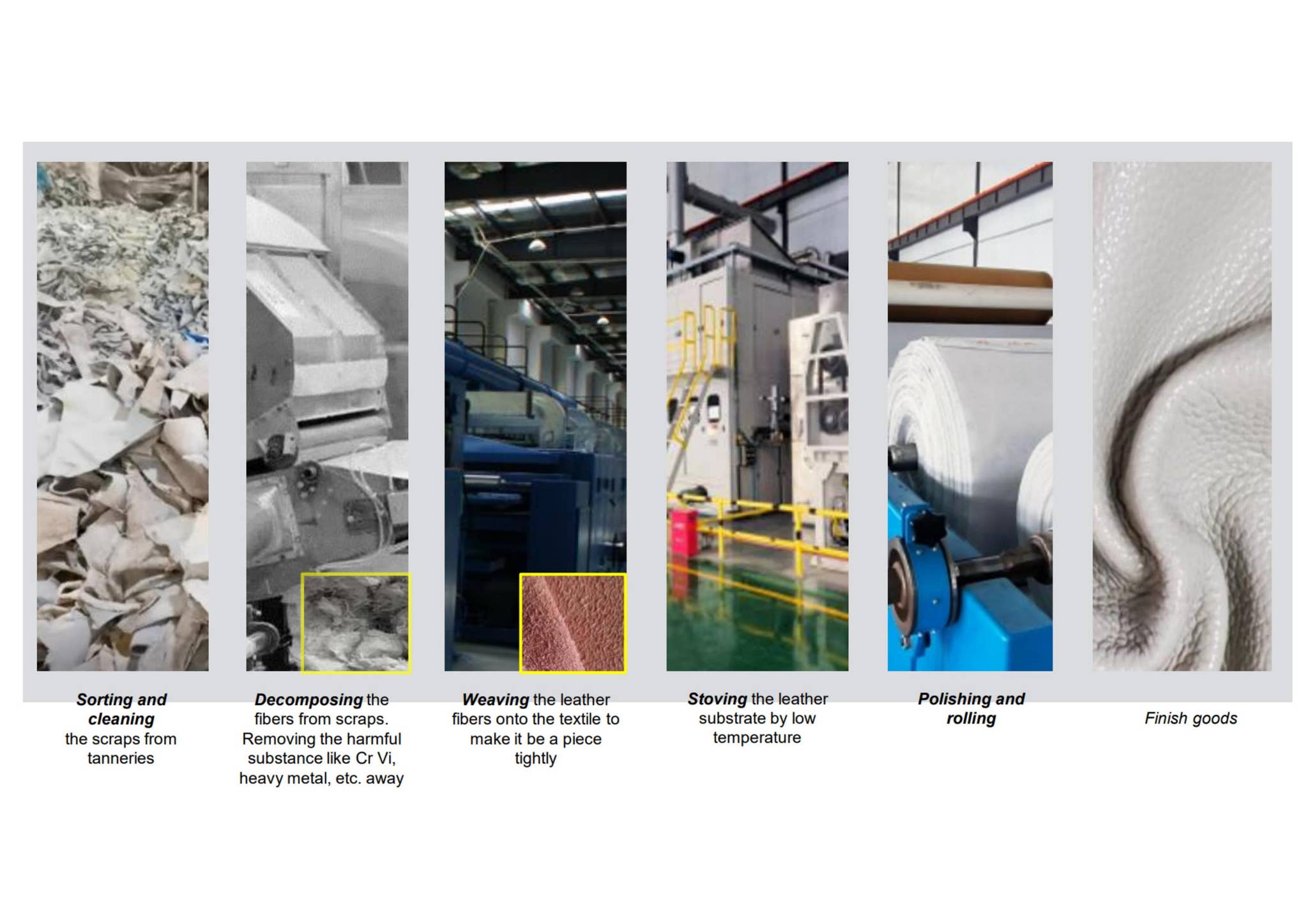 Recycle Leather Production Process by Adan Promotional Concepts - Issuu