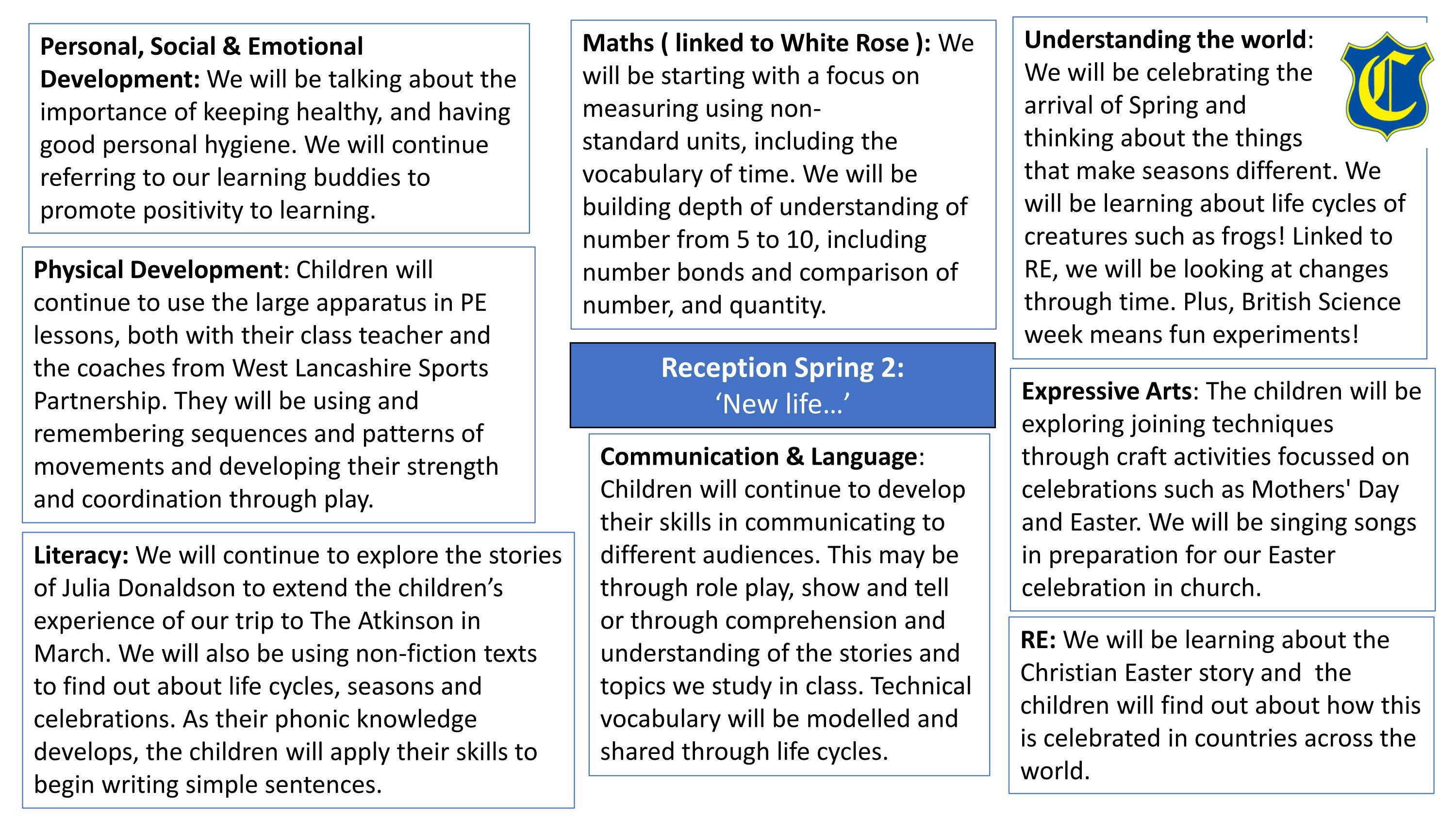 Reception Curriculum Overivew by Schudio - Issuu