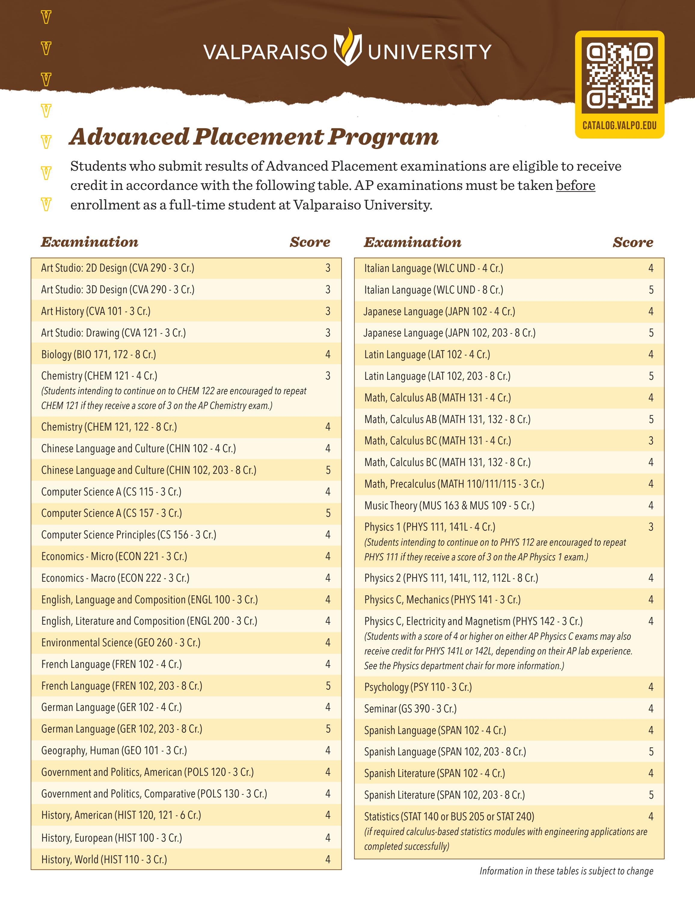 Advanced Placement (AP)/International Baccalaureate (IB) Score ...